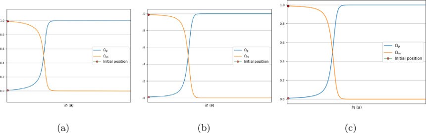 Interacting tachyon with varying mass dark matter - IOPscience