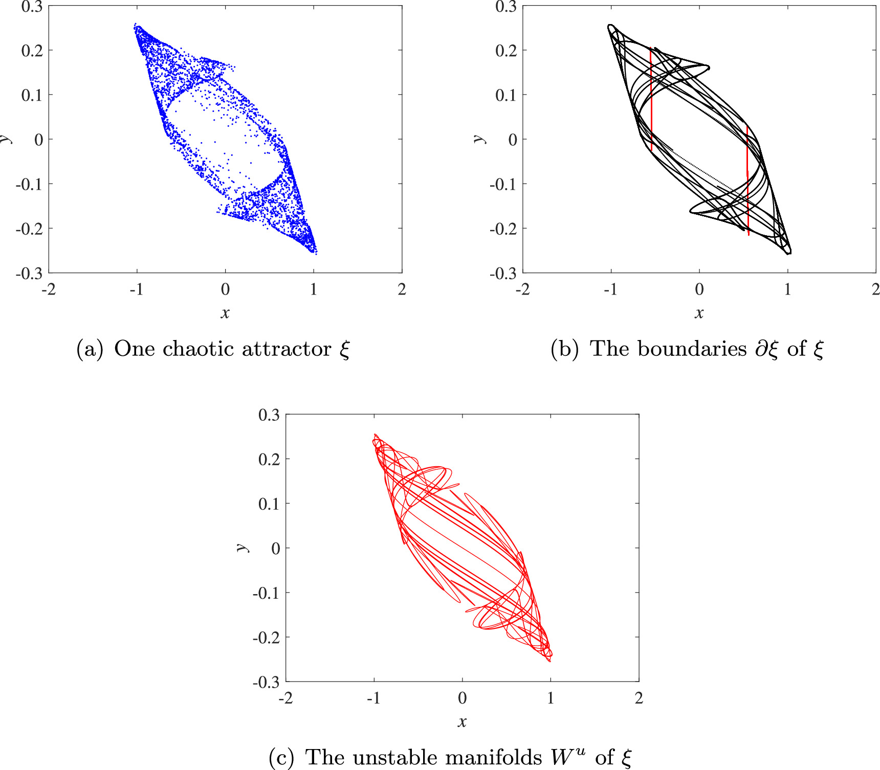 Local and global dynamical analysis of a second-order memristive ...