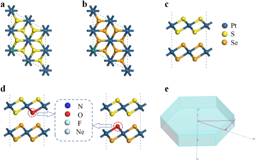 Effects of non-metal doping and shear strain on the electronic, optical ...
