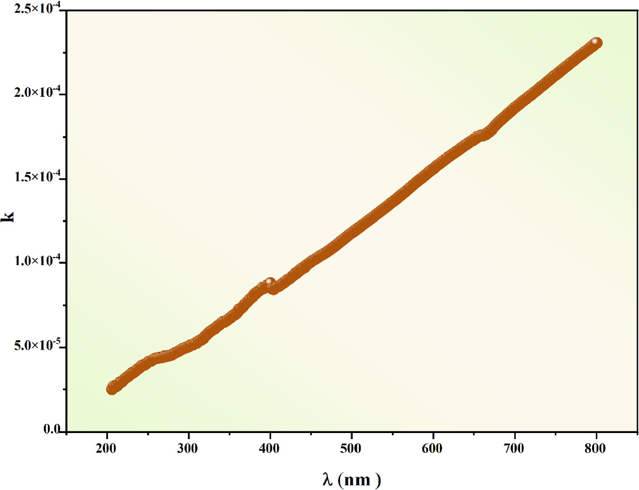 Optical, conduction mechanism and dielectric study of Na2/3MnO2 cathode ...