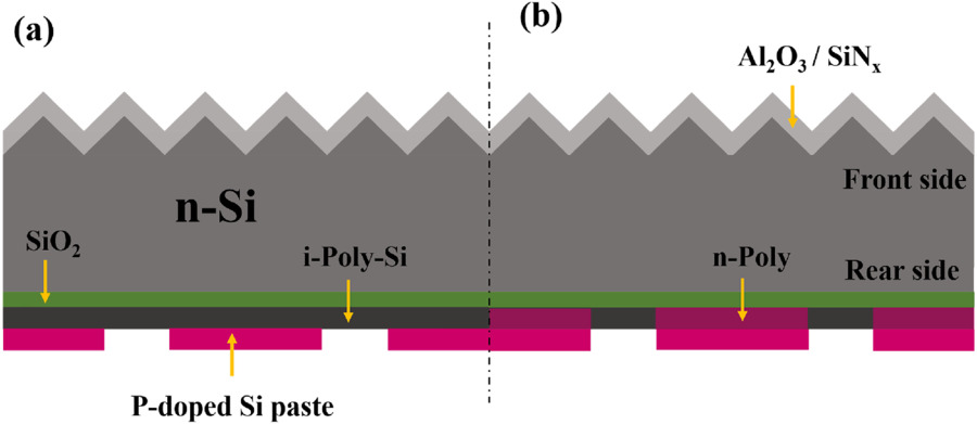 Rapid phosphorus diffusion on the poly-silicon surface of tunnel back ...