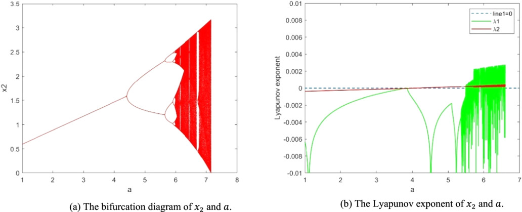Nonlinear dynamics and chaos control of the quantum Cournot-Bertrand ...