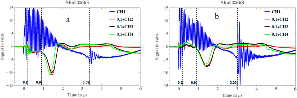 Measurement of electric flux emission: a new diagnostic for the dense ...