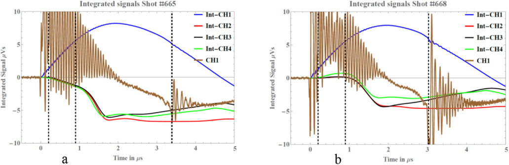 Measurement of electric flux emission: a new diagnostic for the dense ...