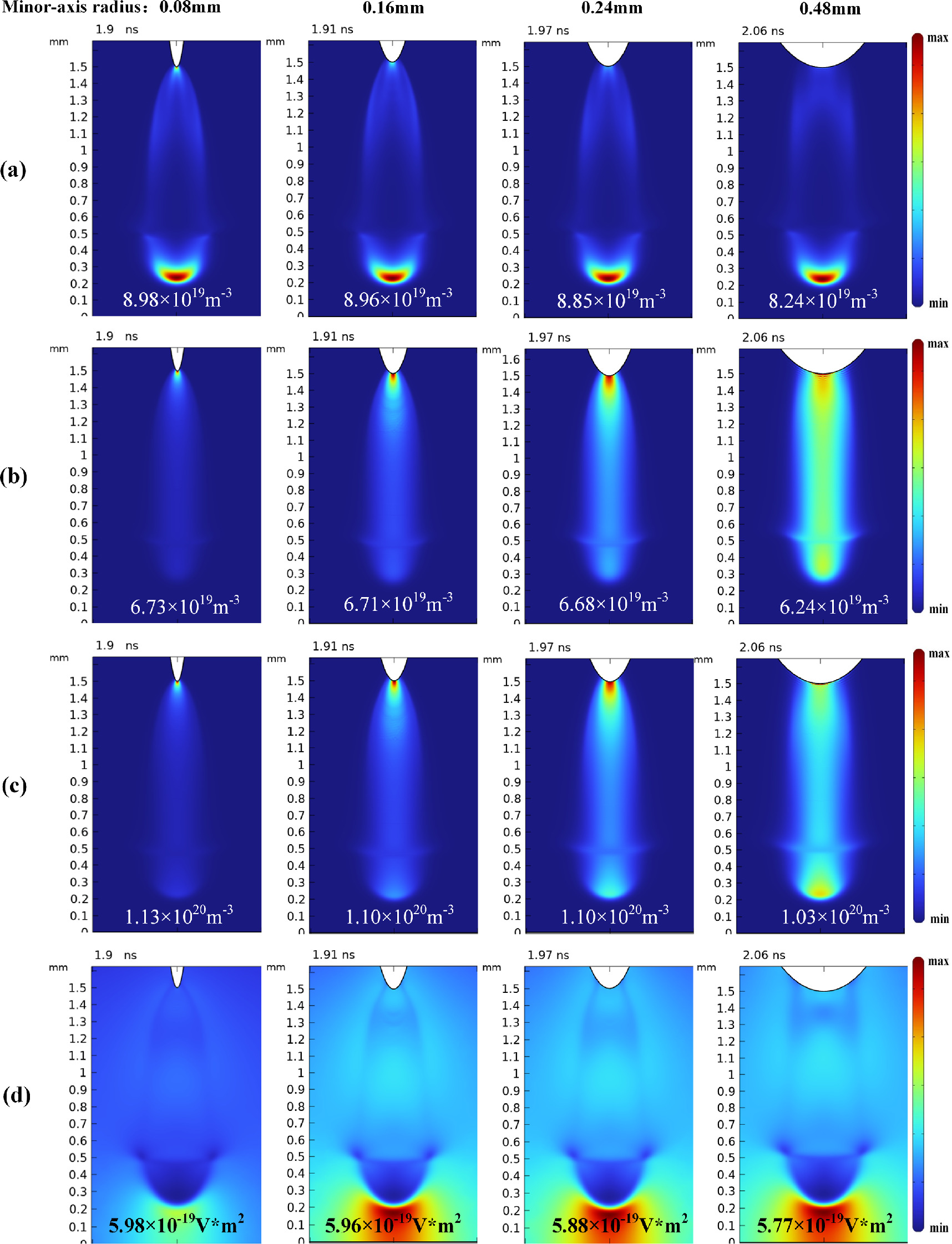 Numerical simulation of streamer discharge triggered by free metal ...