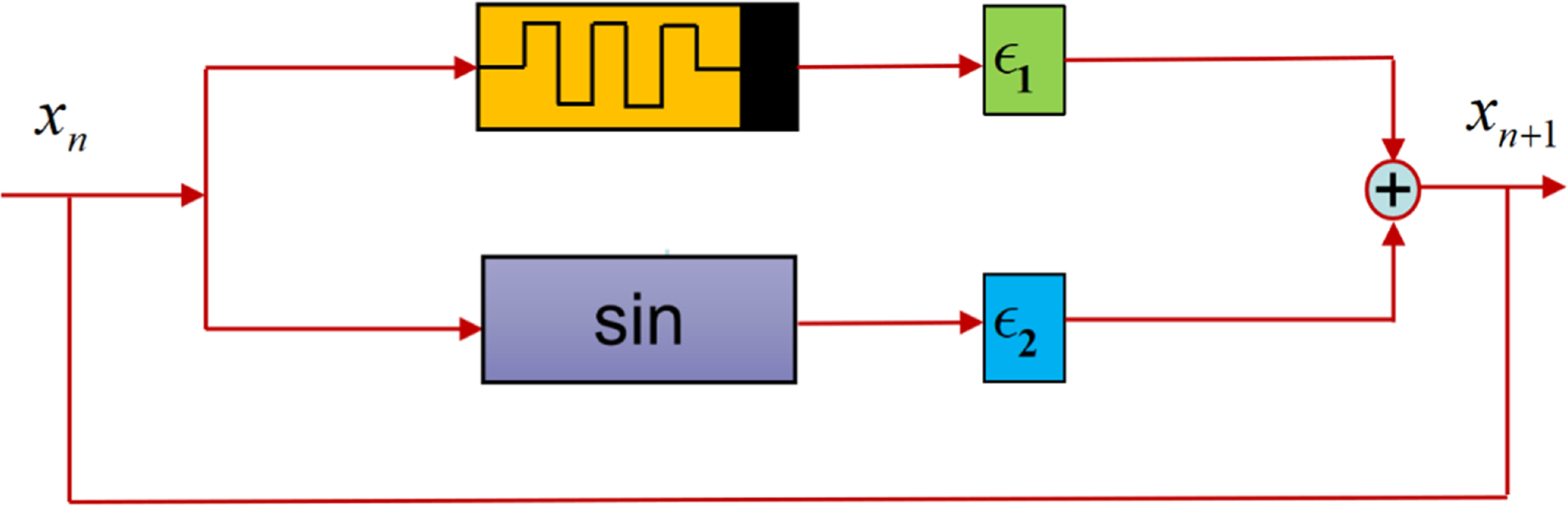 Dynamical analysis and digital circuit realization of second-order ...