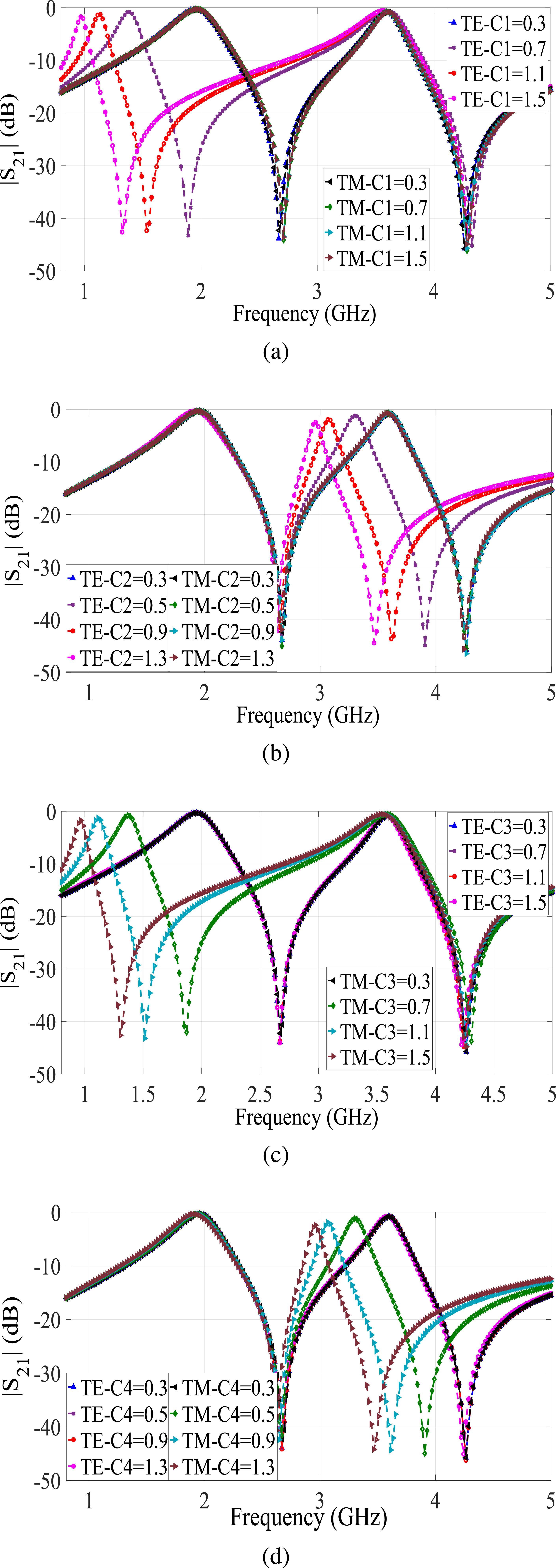 Multifunction frequency selective surface furnishing independent tuning ...
