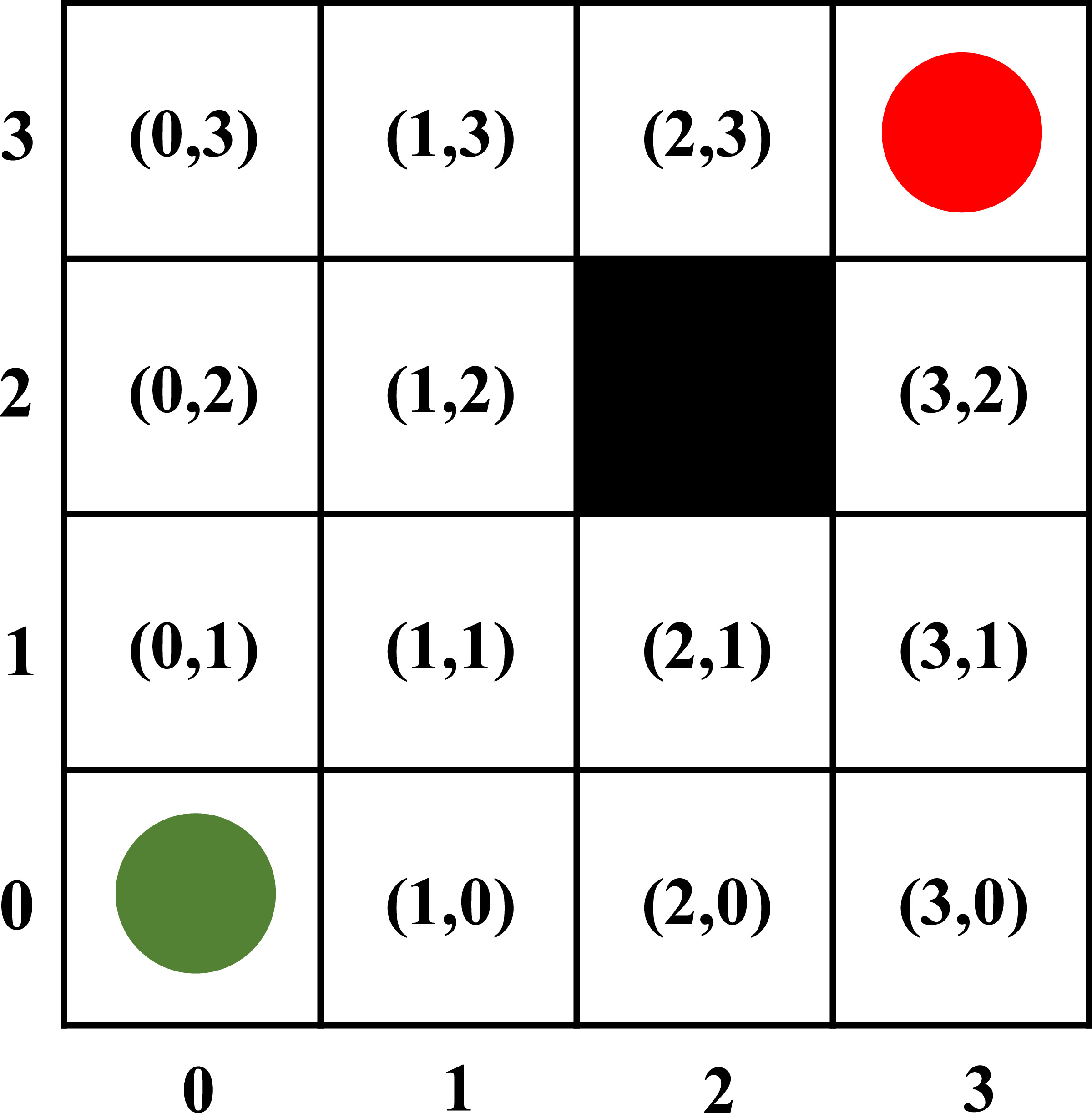 RAHE-QL: an improved Q-learning algorithm incorporating reverse ant ...