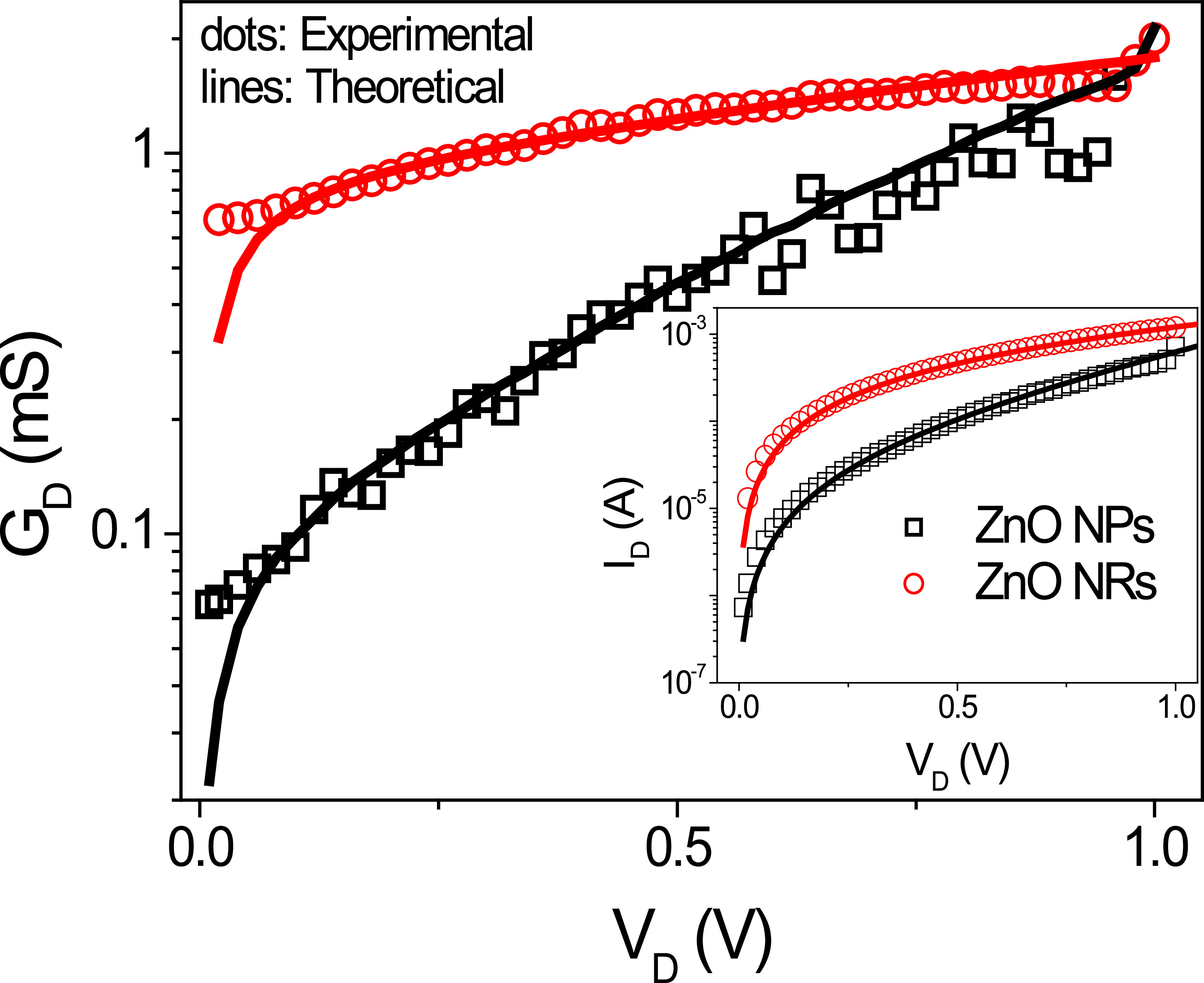 Novel extraction method for Schottky barrier diodes with bias dependent ...