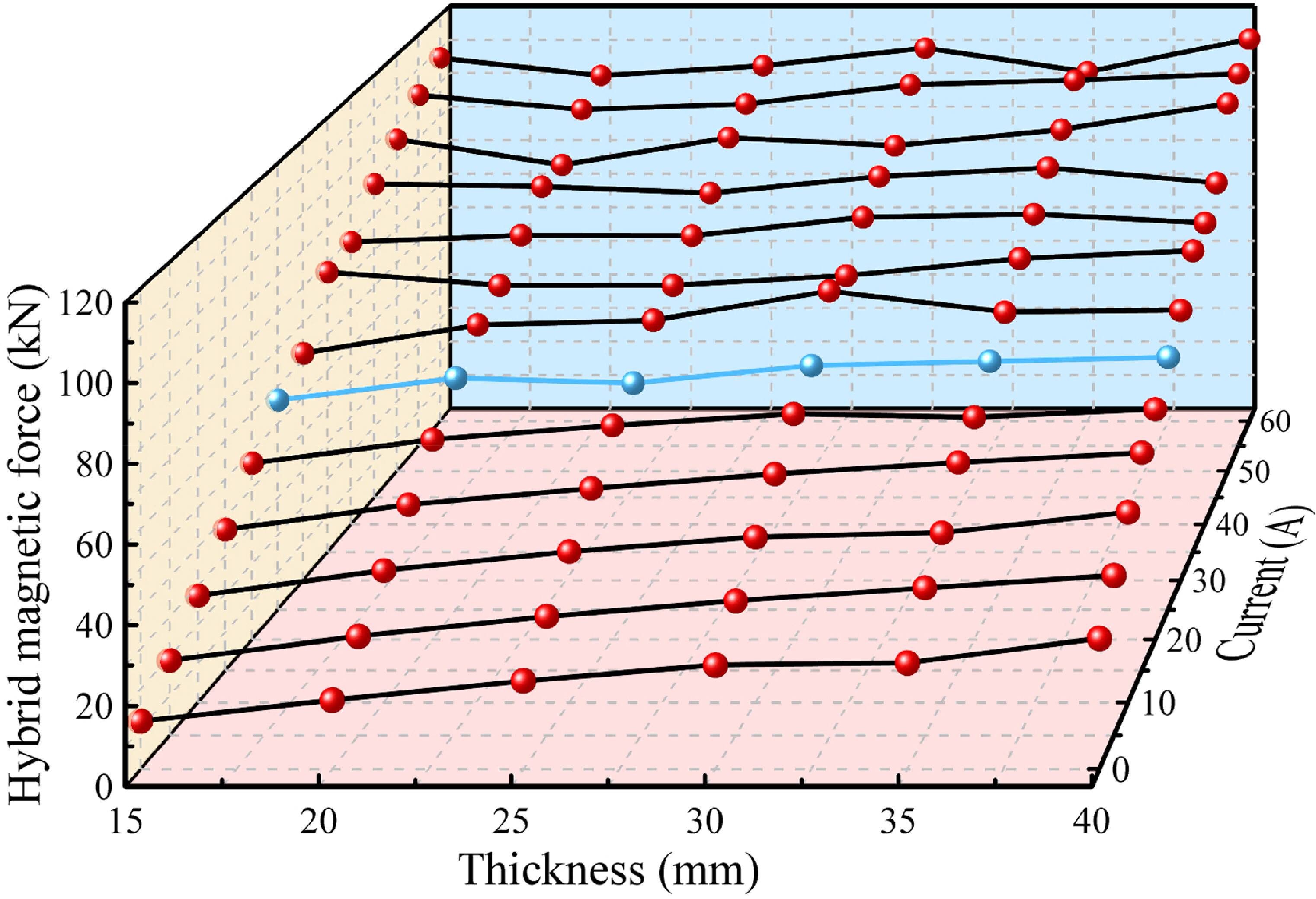 Static and dynamic characteristics of permanent magnet-electromagnetic ...