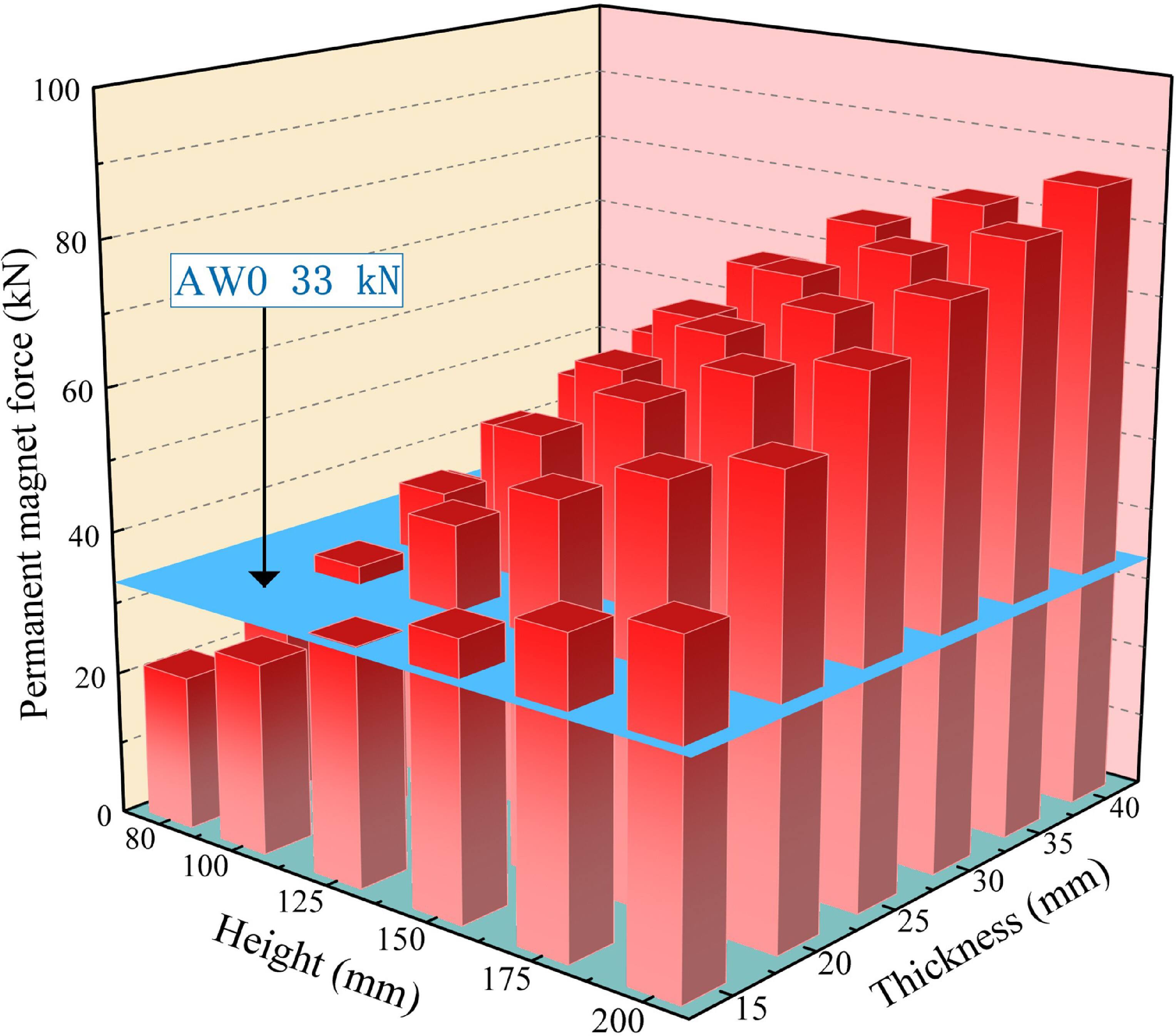 Static and dynamic characteristics of permanent magnet-electromagnetic ...