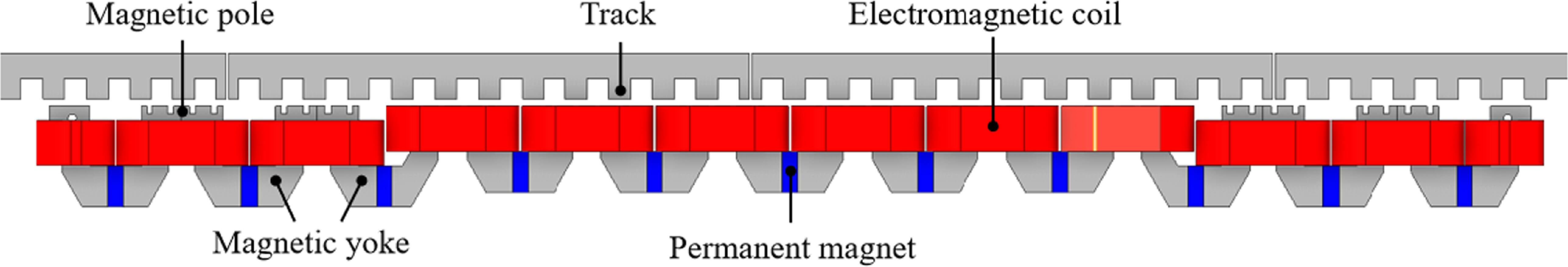 Static and dynamic characteristics of permanent magnet-electromagnetic ...