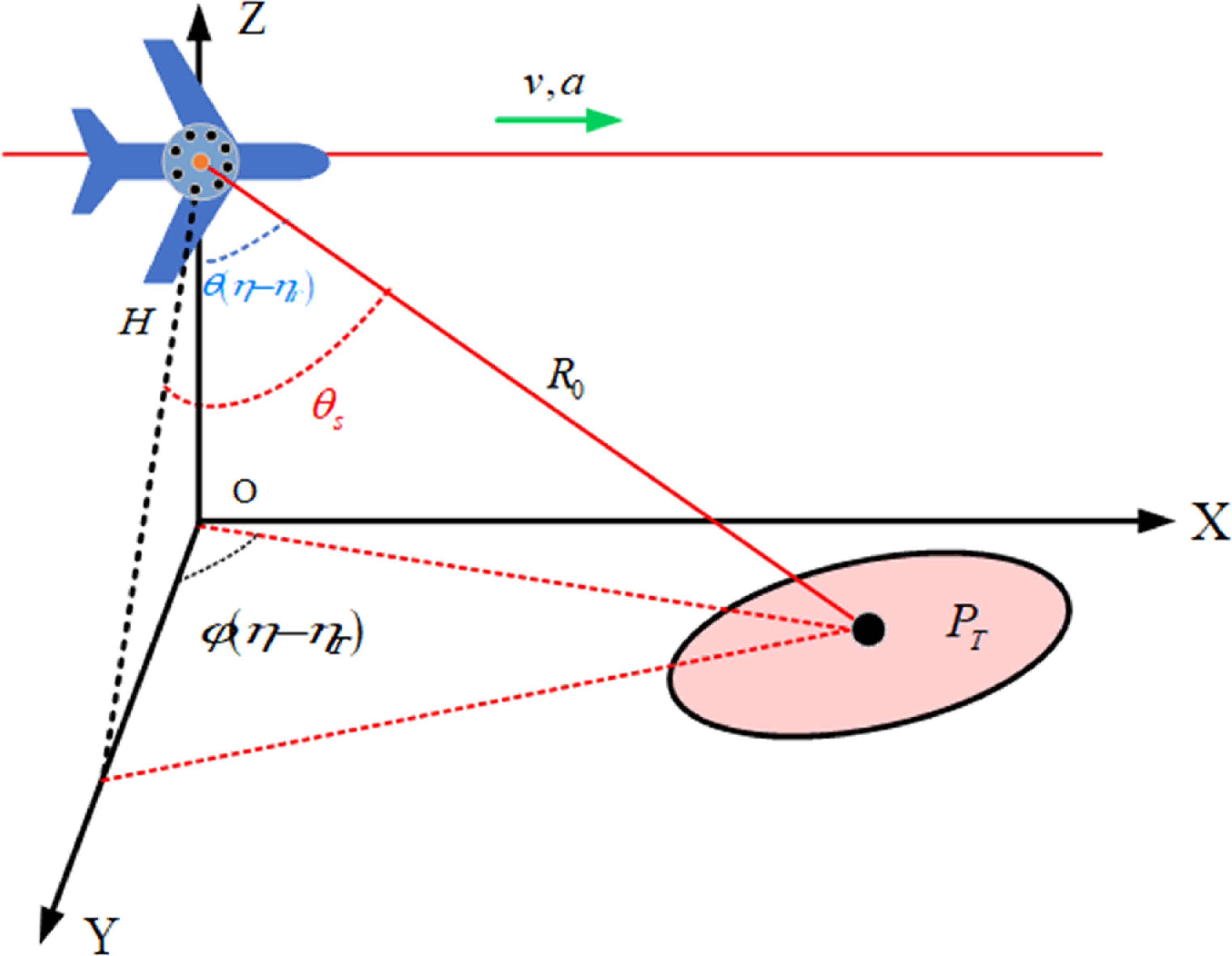 An improved omega-K algorithm-based method for electromagnetic vortex ...
