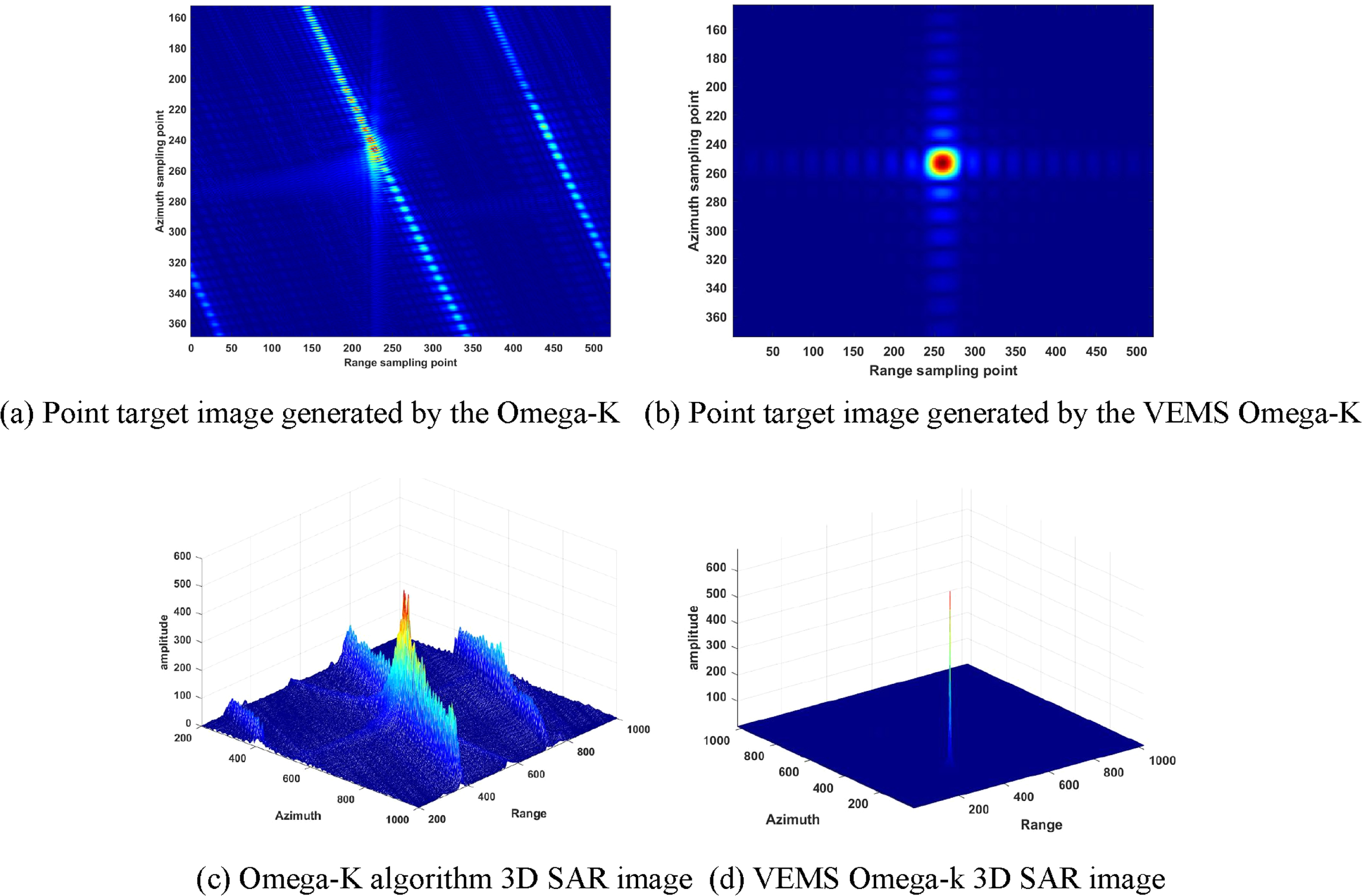 An improved omega-K algorithm-based method for electromagnetic vortex ...