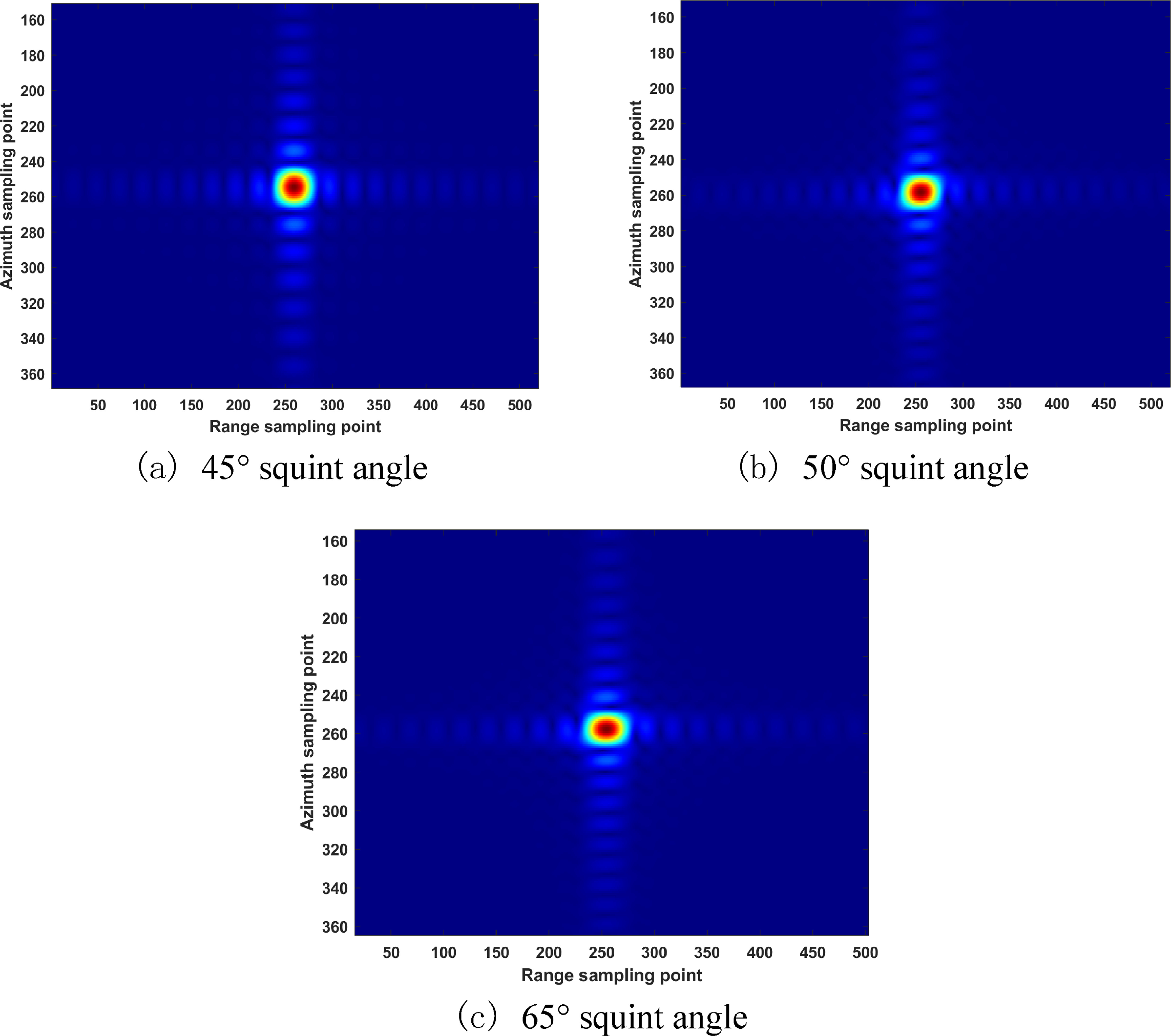 An improved omega-K algorithm-based method for electromagnetic vortex ...