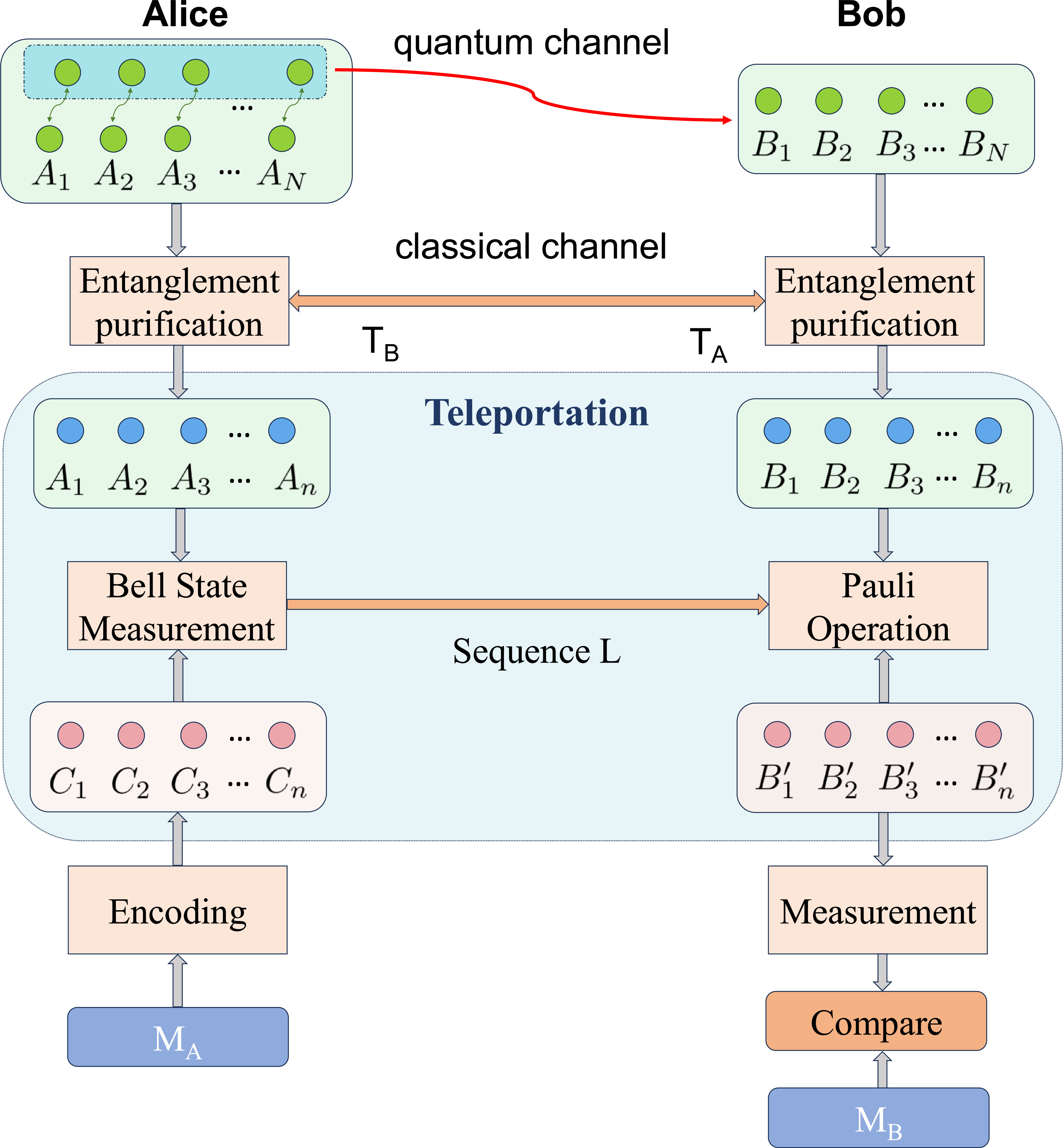 Confidential integrity verification via quantum teleportation - IOPscience