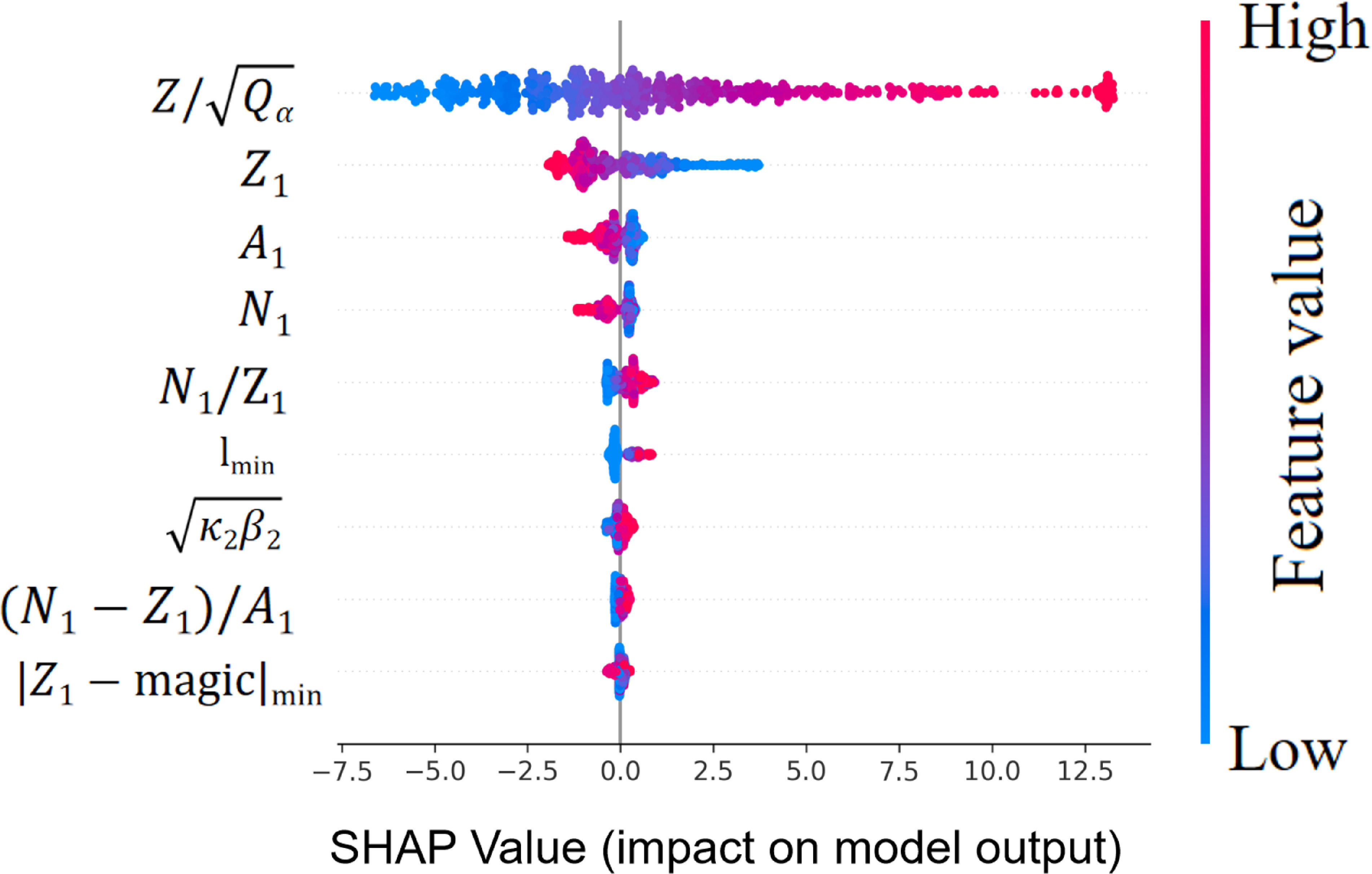 Machine learning-driven high-precision model for α-decay energy and ...
