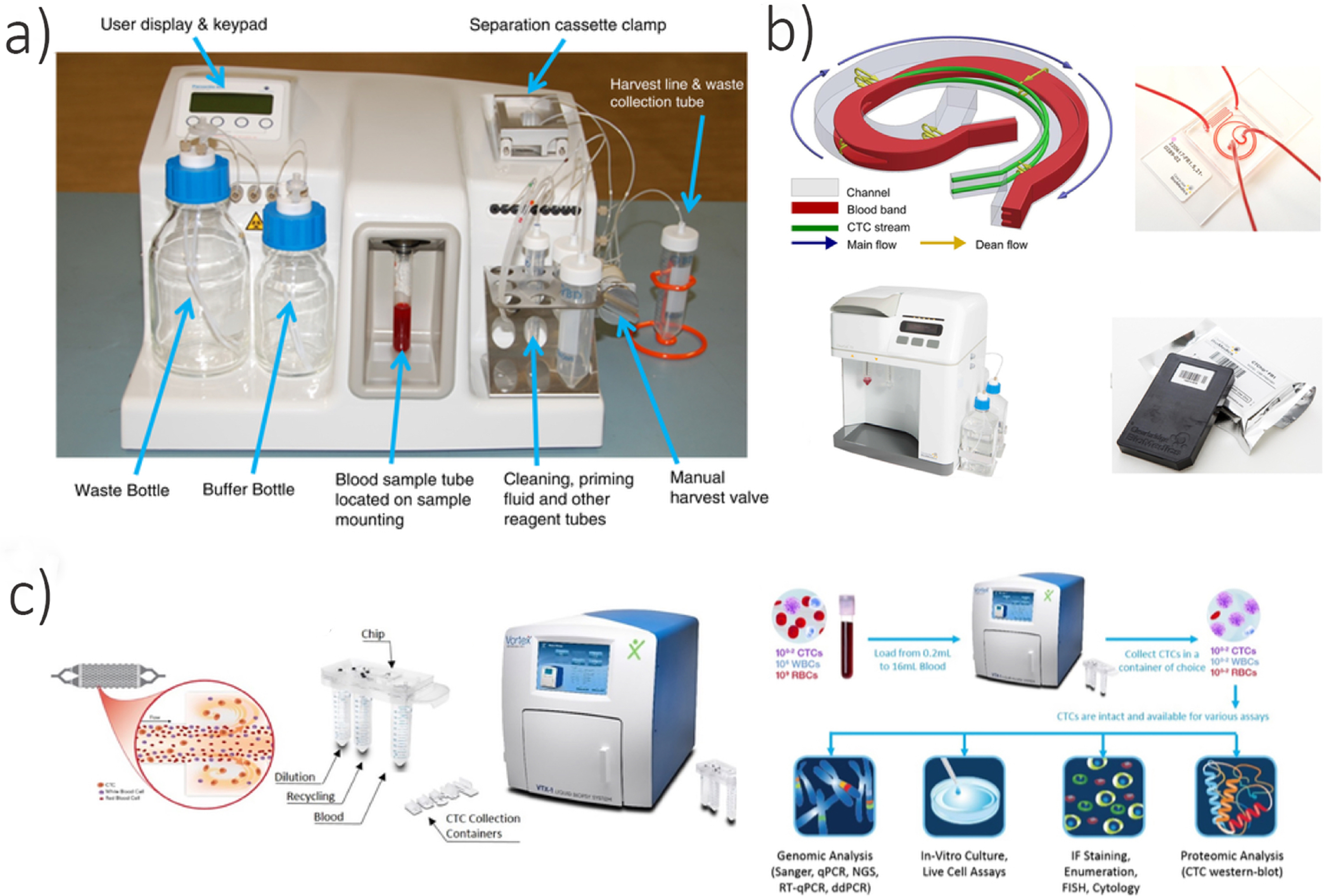 Development of microfluidic technology for sorting circulating tumor ...