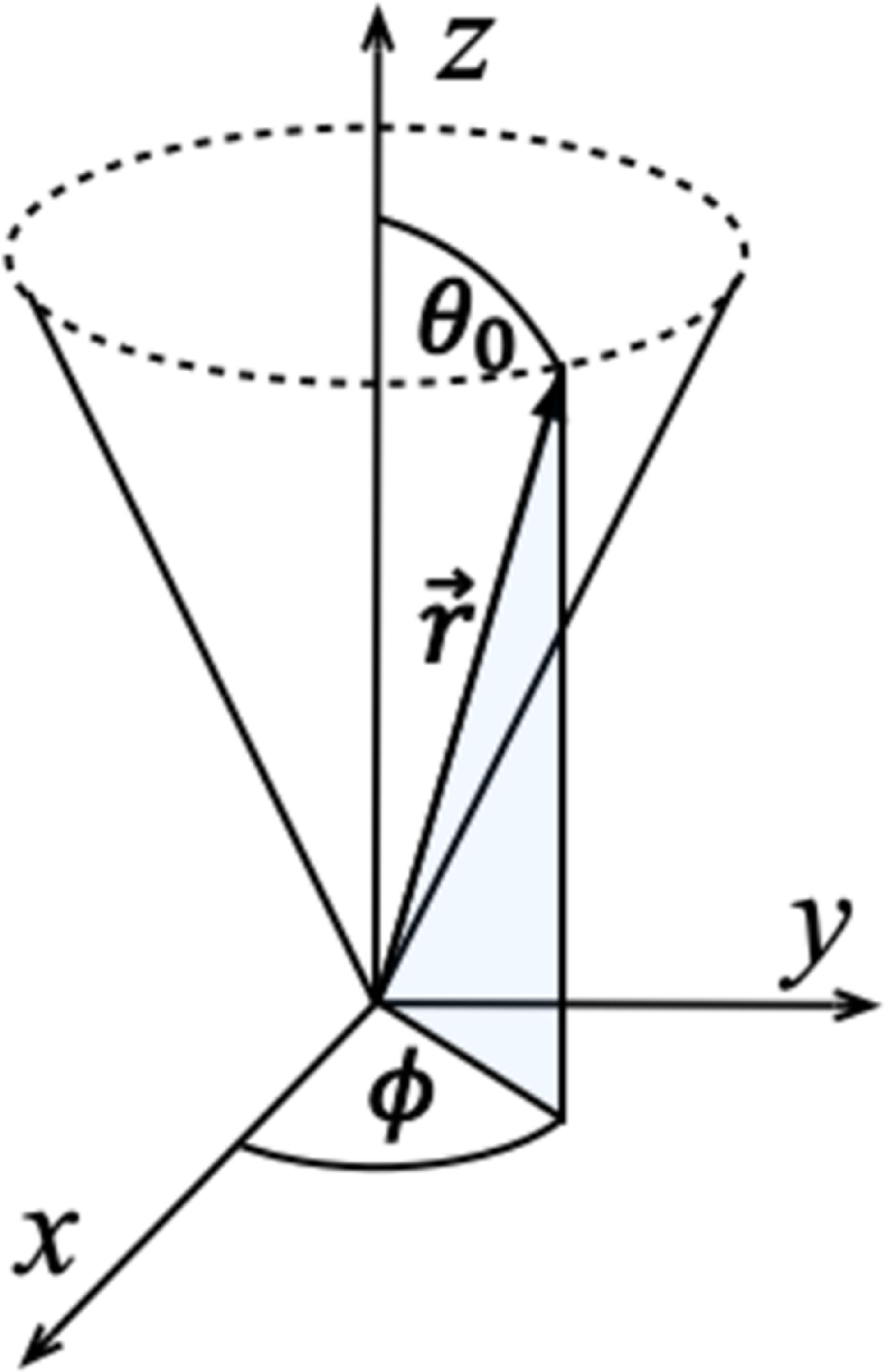 Hydrogenic atom on the surface of a cone - IOPscience