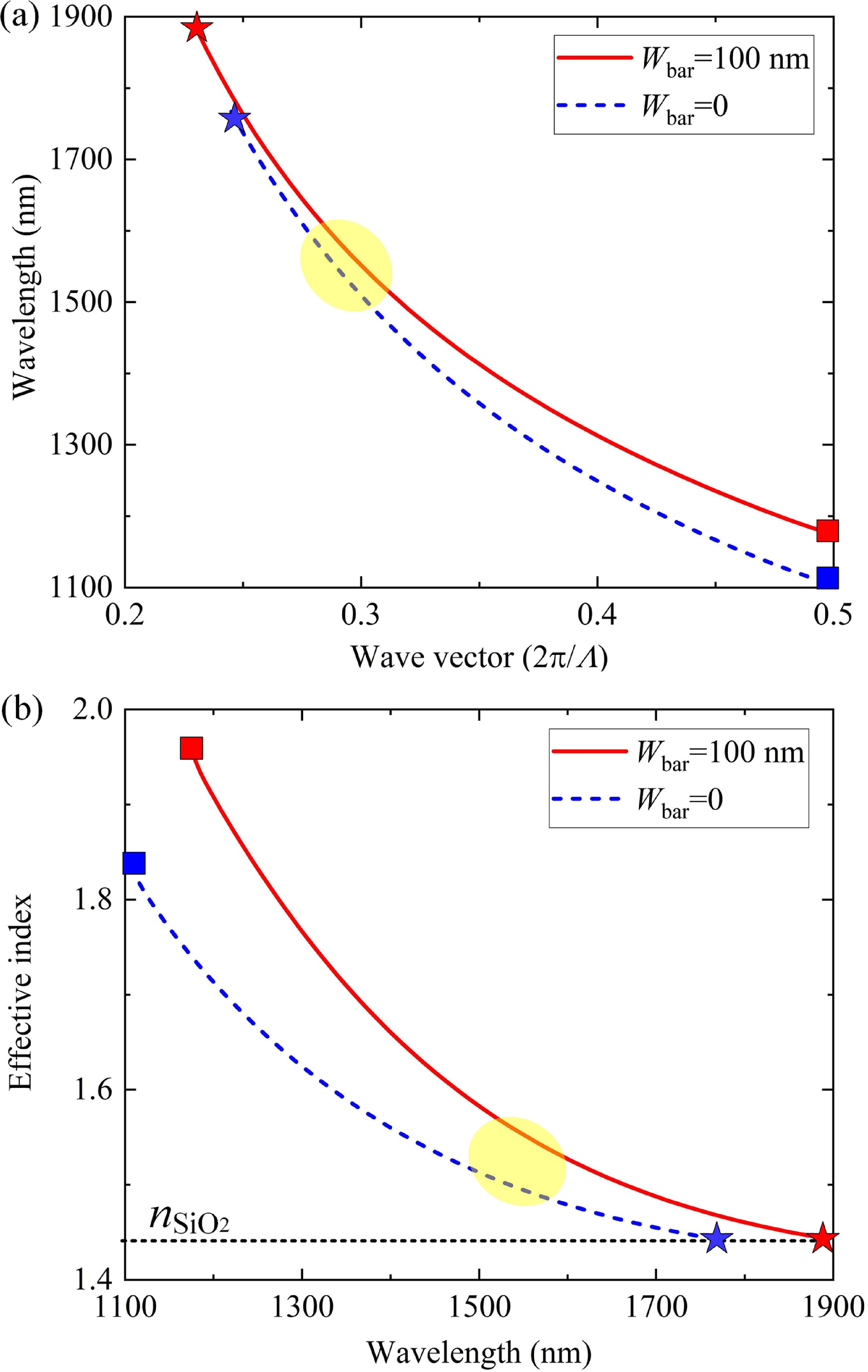 High-sensitivity and wide-range TM mode refractive index sensing based ...