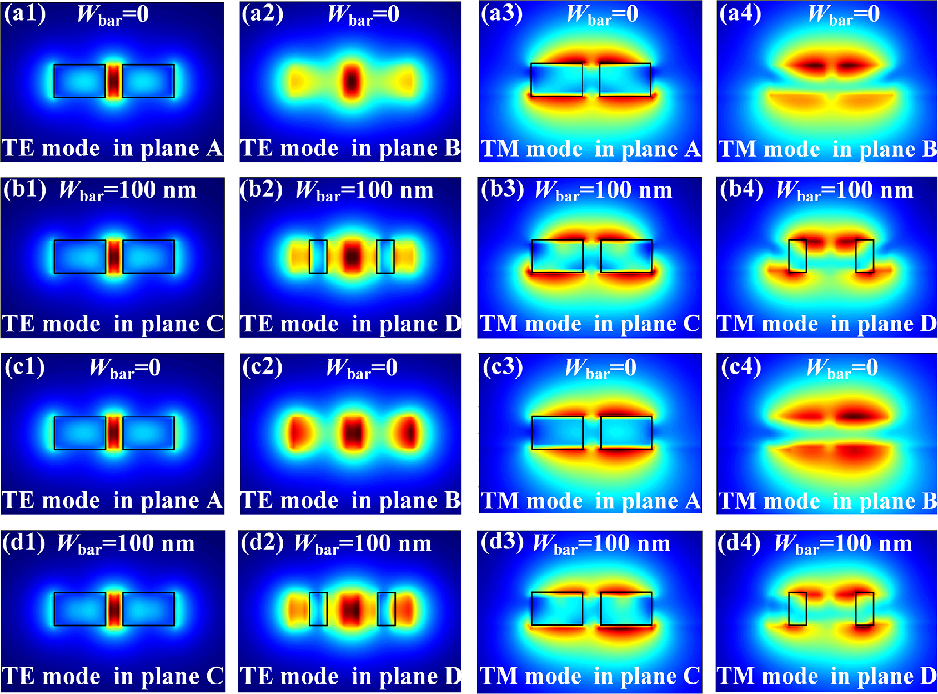 High-sensitivity and wide-range TM mode refractive index sensing based ...