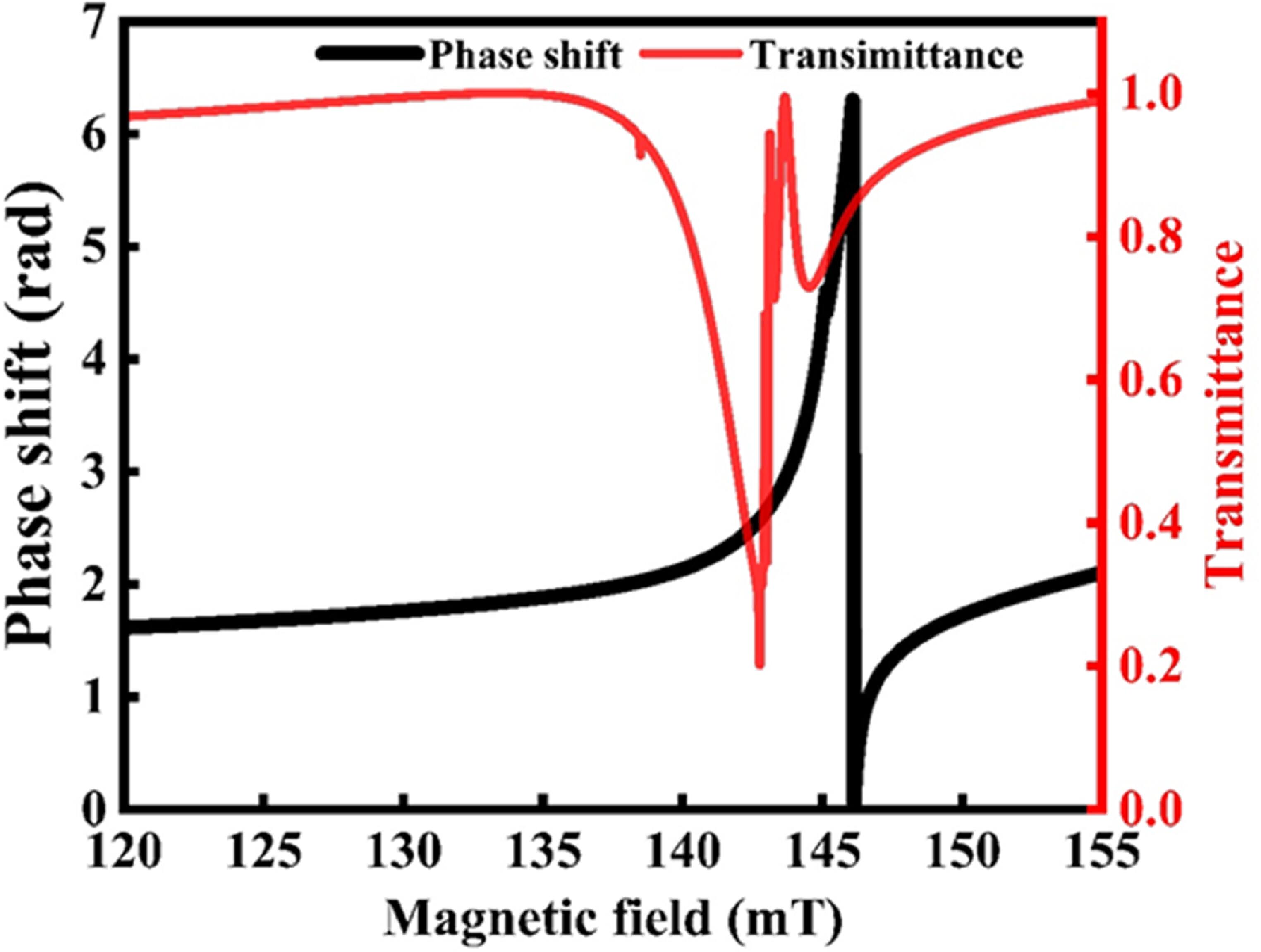 Study on flexural wave focusing control and energy harvesting ...