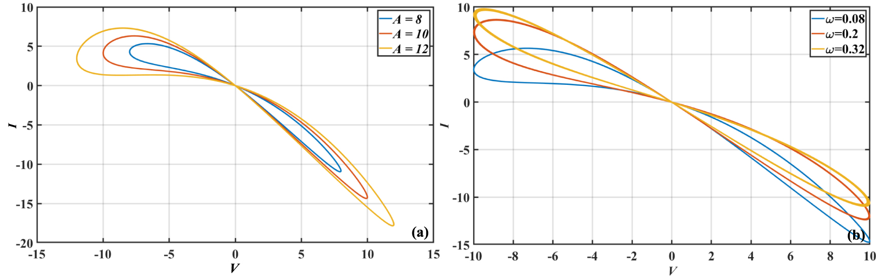 A discrete second-order locally active memristor and its chaotic map ...