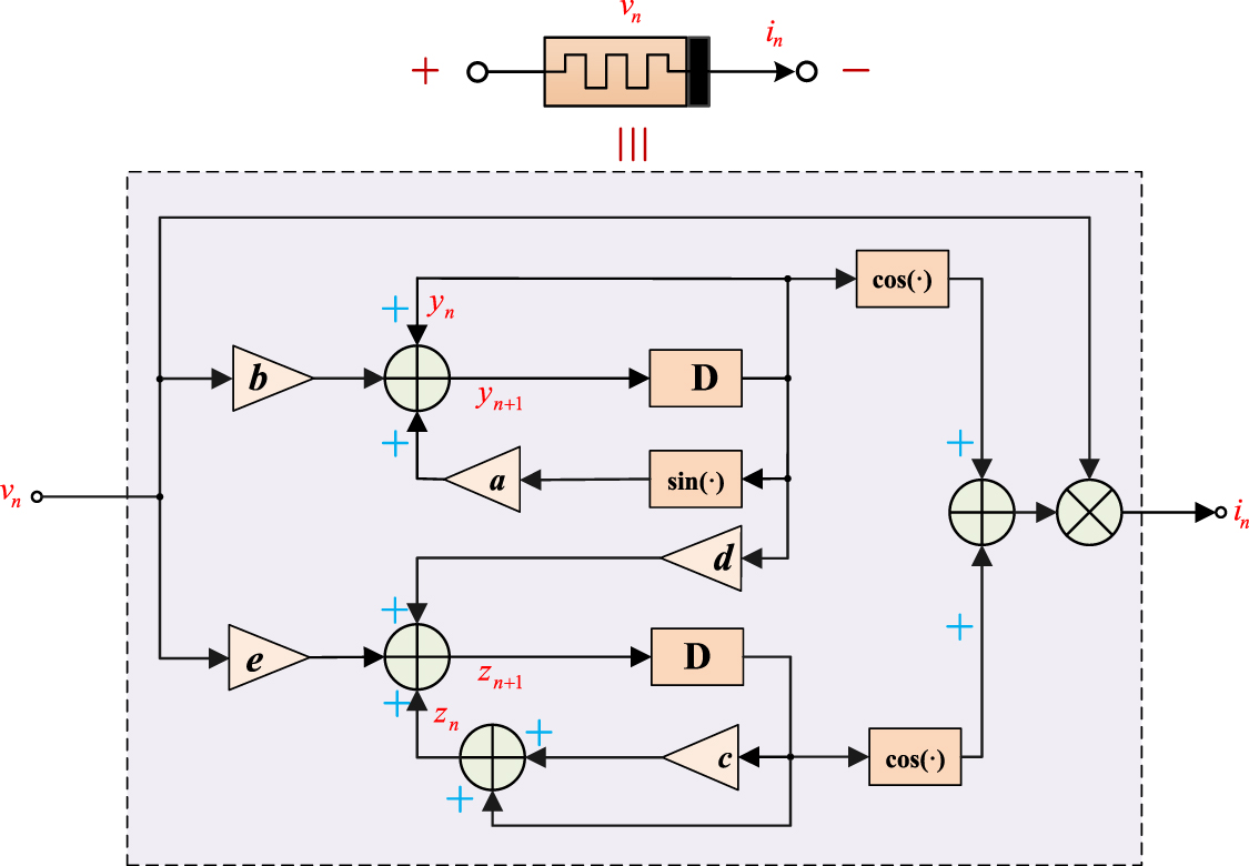 A discrete second-order locally active memristor and its chaotic map ...