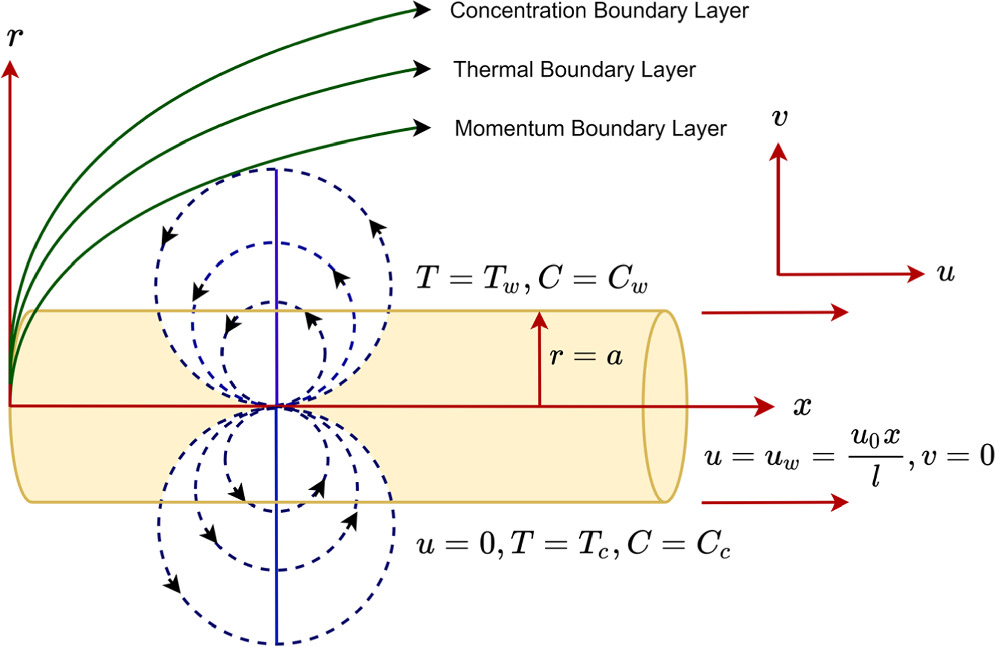 Physics-informed neural networks approach for pollutant dispersion flow ...