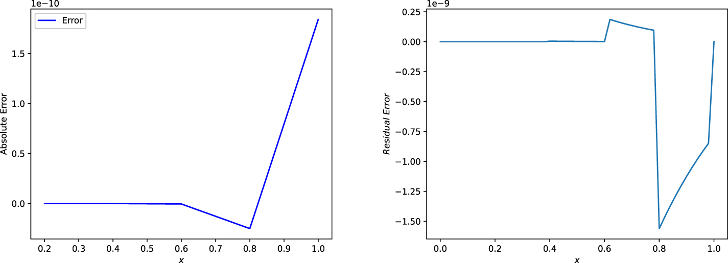 Treatment of linear and nonlinear pantograph equations with a quantum ...