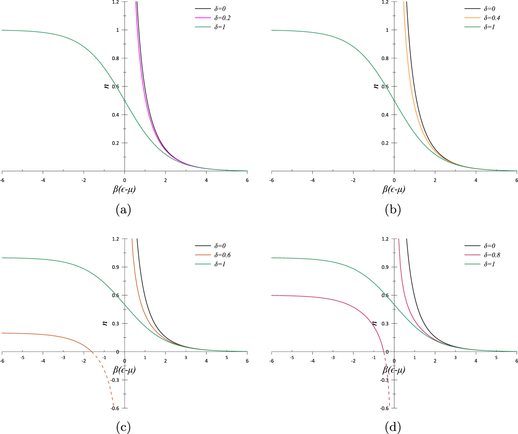 Thermodynamic geometry of a system with intermediate linear statistics ...