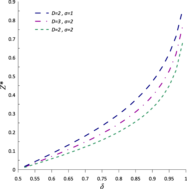 Thermodynamic geometry of a system with intermediate linear statistics ...