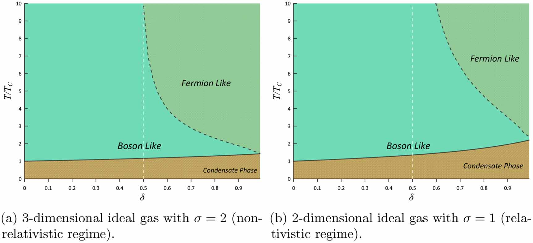 Thermodynamic geometry of a system with intermediate linear statistics ...