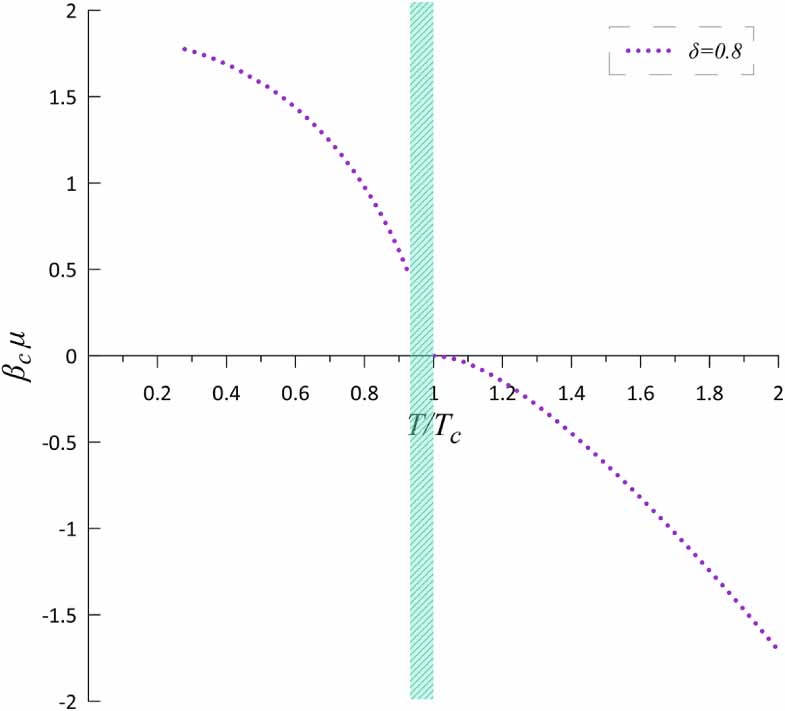 Thermodynamic geometry of a system with intermediate linear statistics ...