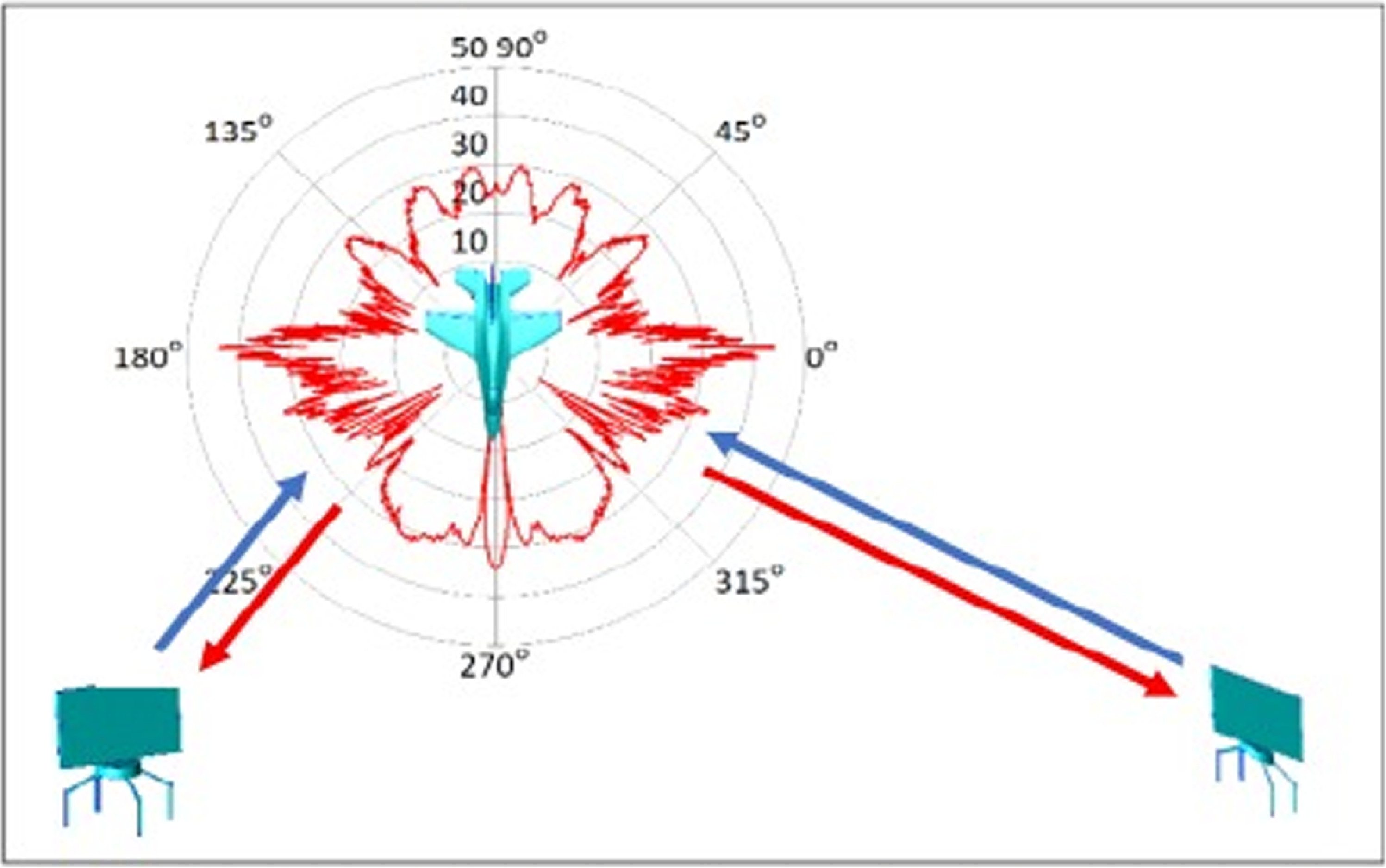 OAM-based wave generation and target detection using uniform circular ...