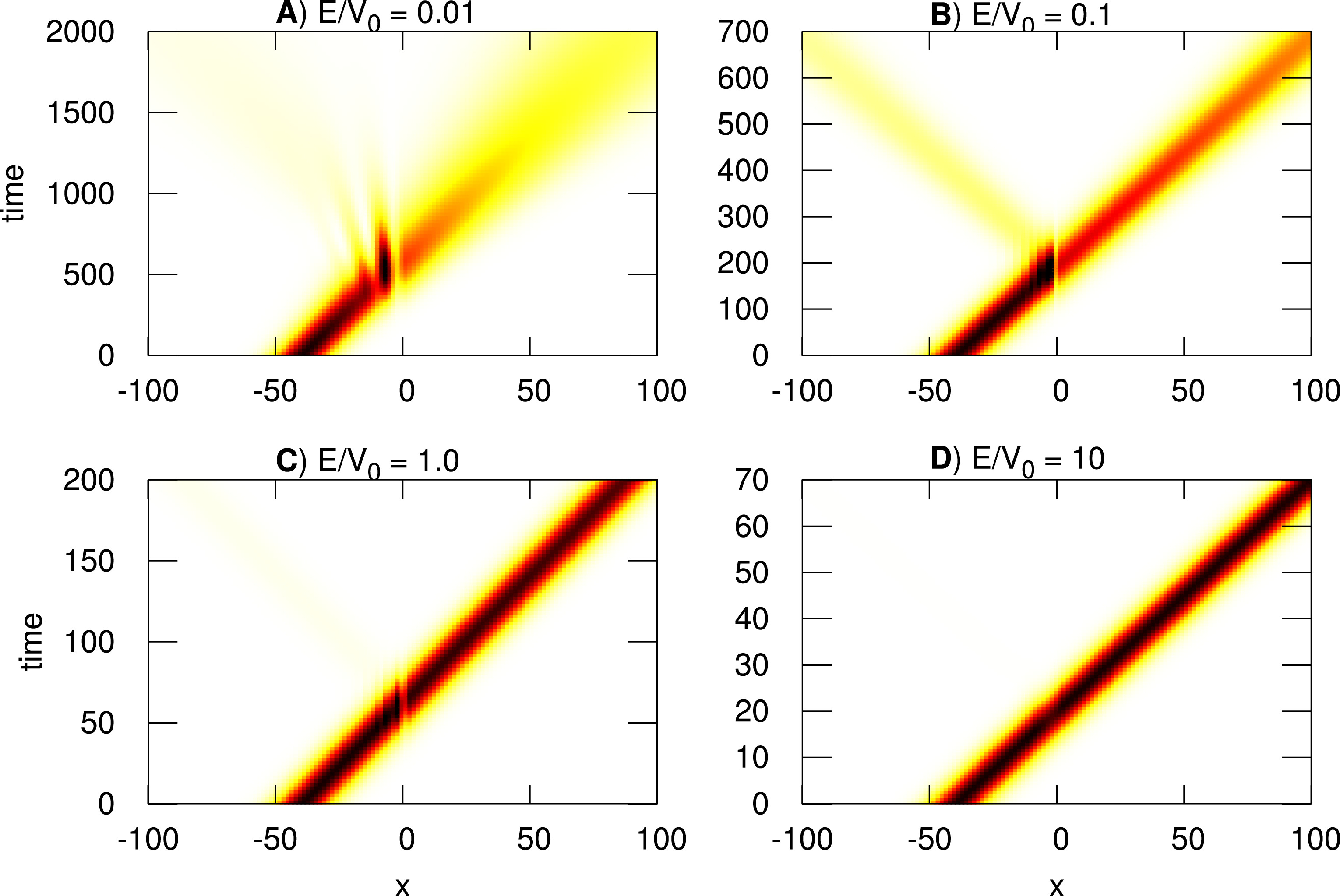 Ramsauer-Townsend effect in Shannon and Fisher quantum information ...