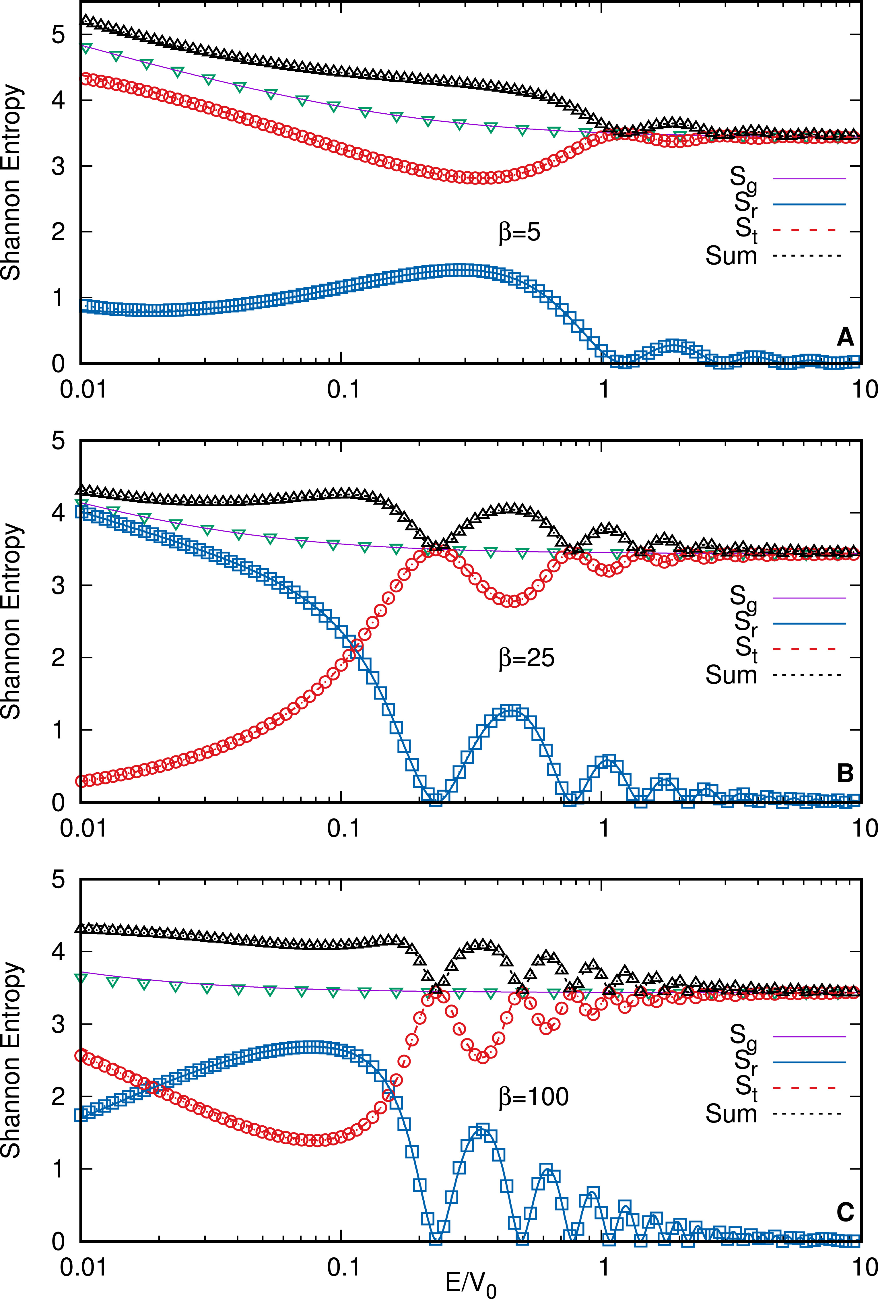 Ramsauer-Townsend effect in Shannon and Fisher quantum information ...