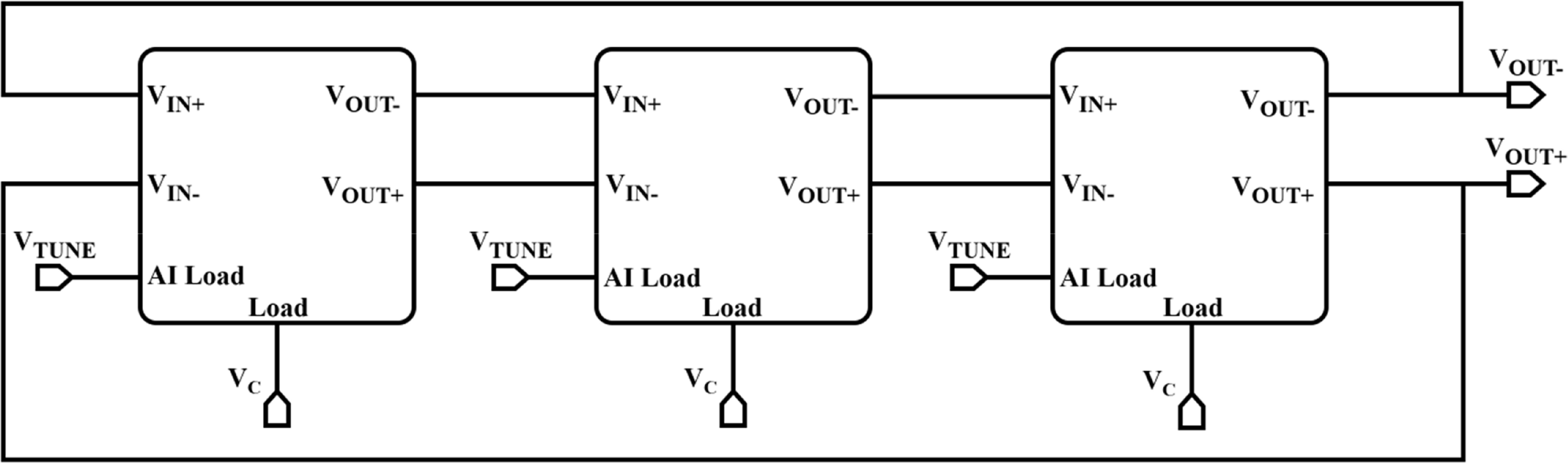 Active inductor-based differential ring VCO for high-frequency ...