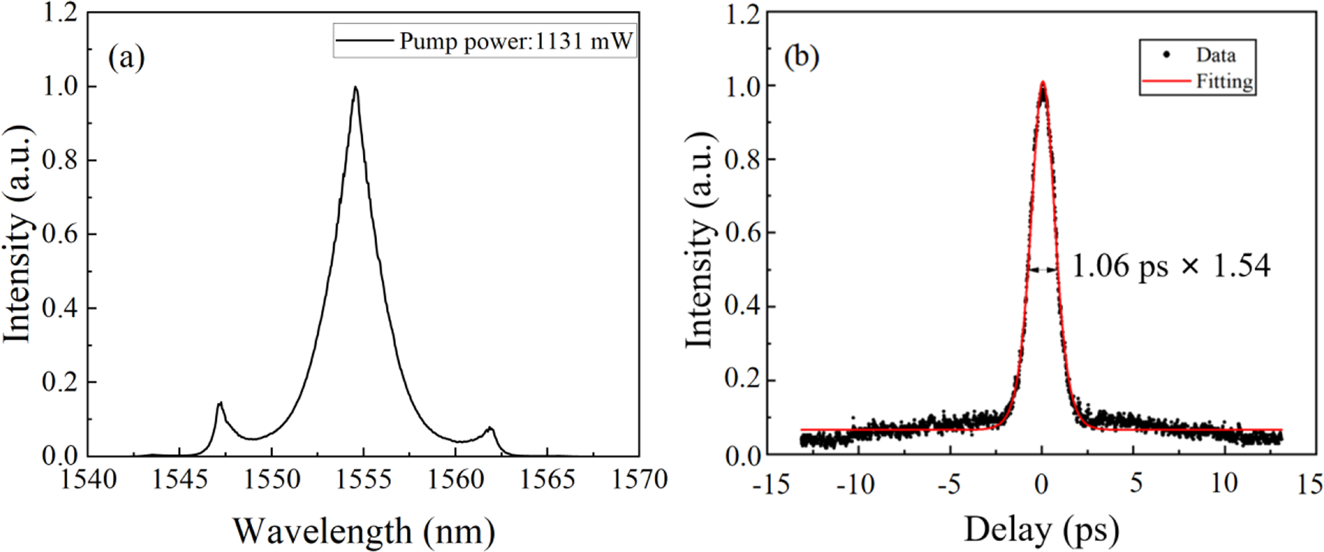Performance study of mode-locked Er-doped fiber lasers based on ...