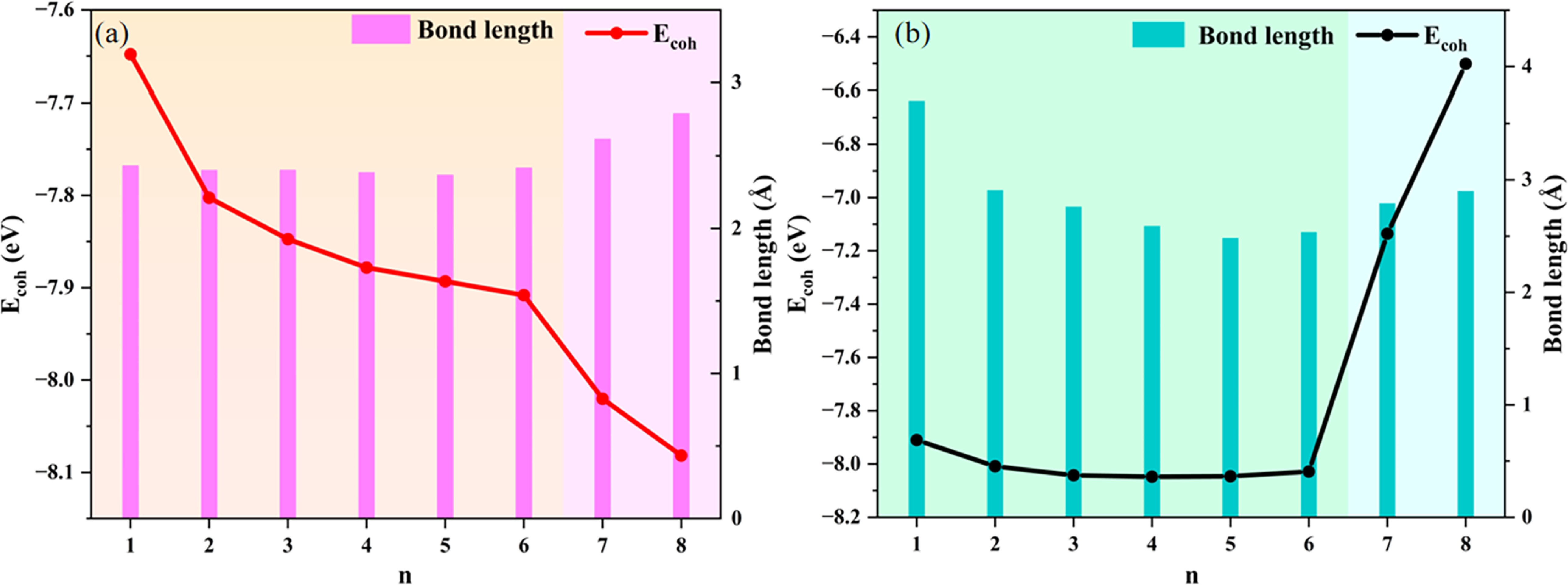 Theoretical and experimental research on the solvation shell ...