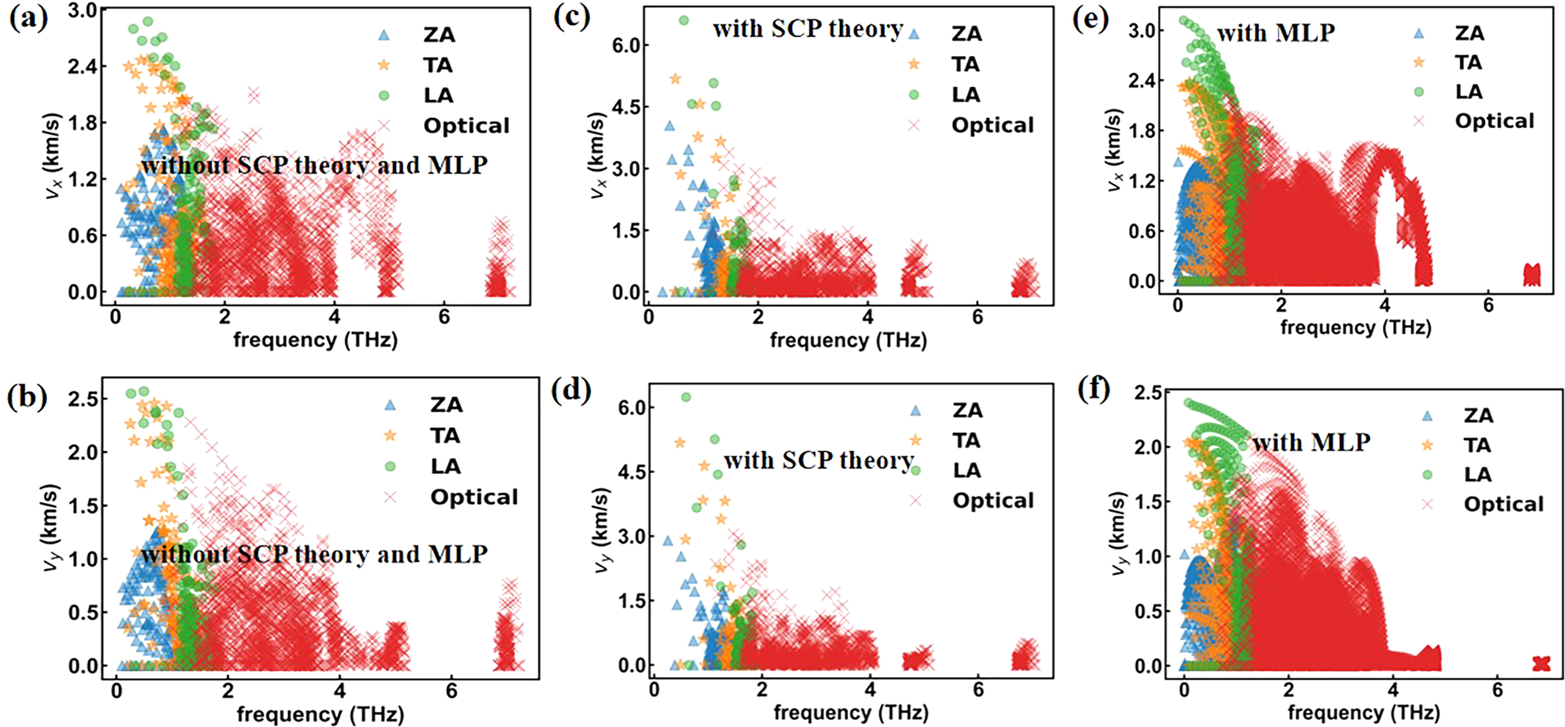 Heat transport investigation of 2D Eu2ZnSb2 monolayer by anharmonic ...