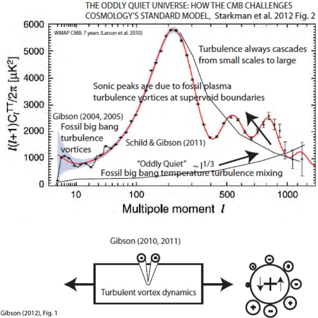 Turbulence and fossil turbulence lead to life in the universe - IOPscience