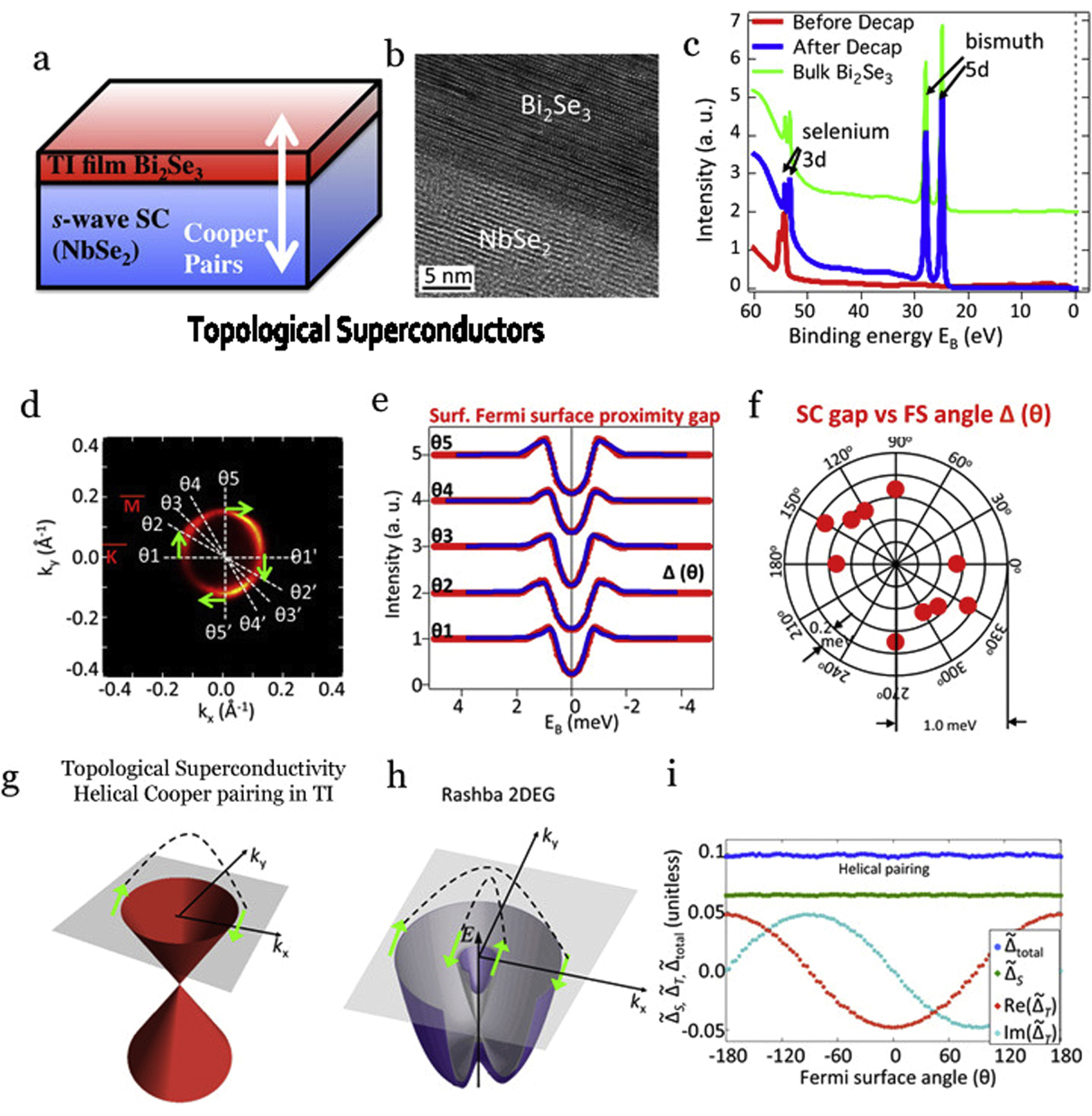 Topological insulators, topological superconductors and Weyl fermion ...