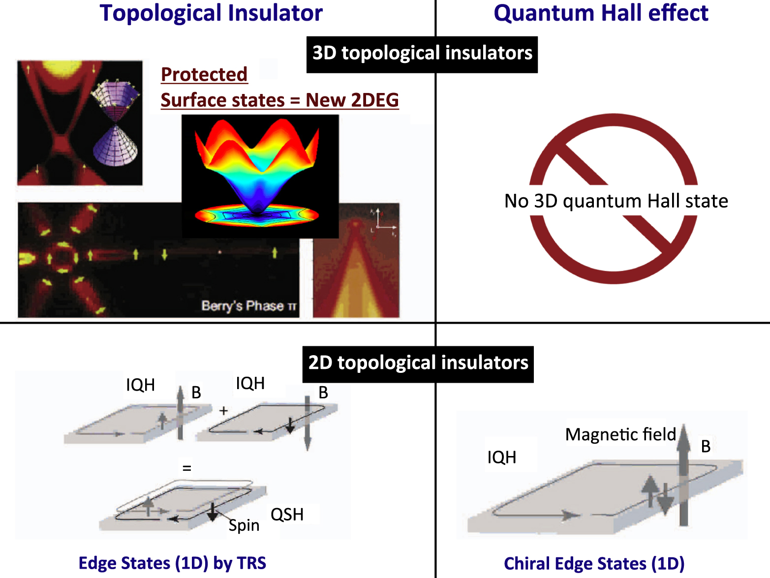 Topological insulators, topological superconductors and Weyl fermion ...