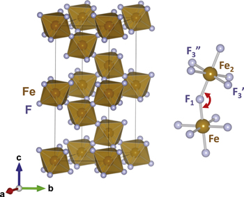 Atomistic simulations of the Fe K-edge EXAFS in FeF3 using molecular ...