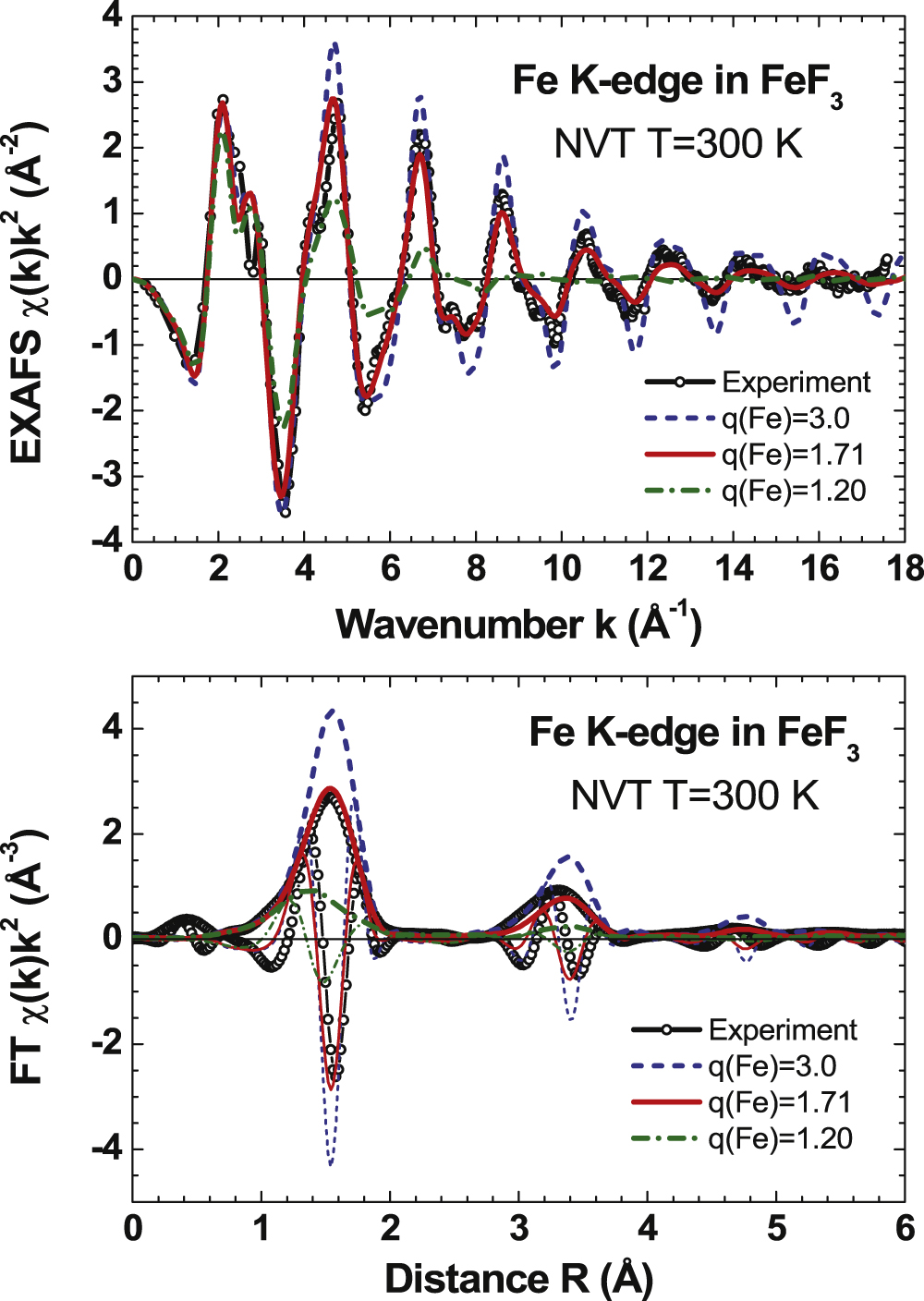 Atomistic simulations of the Fe K-edge EXAFS in FeF3 using molecular ...