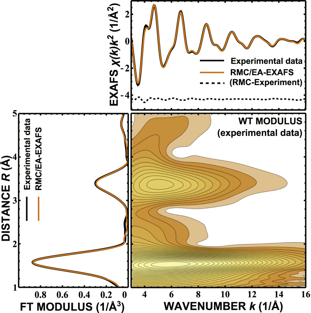 Atomistic simulations of the Fe K-edge EXAFS in FeF3 using molecular ...