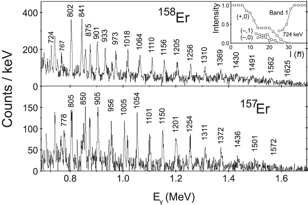 High resolution gamma-ray spectroscopy and the fascinating angular ...