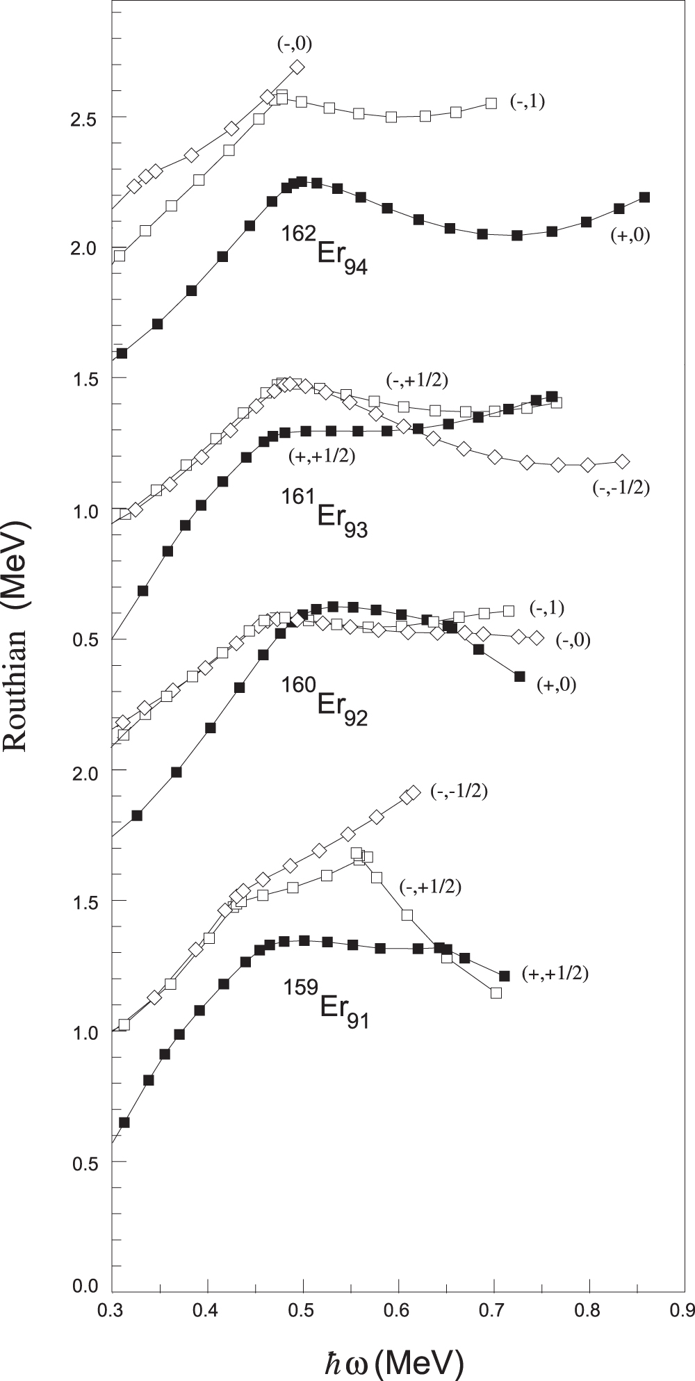 High resolution gamma-ray spectroscopy and the fascinating angular ...