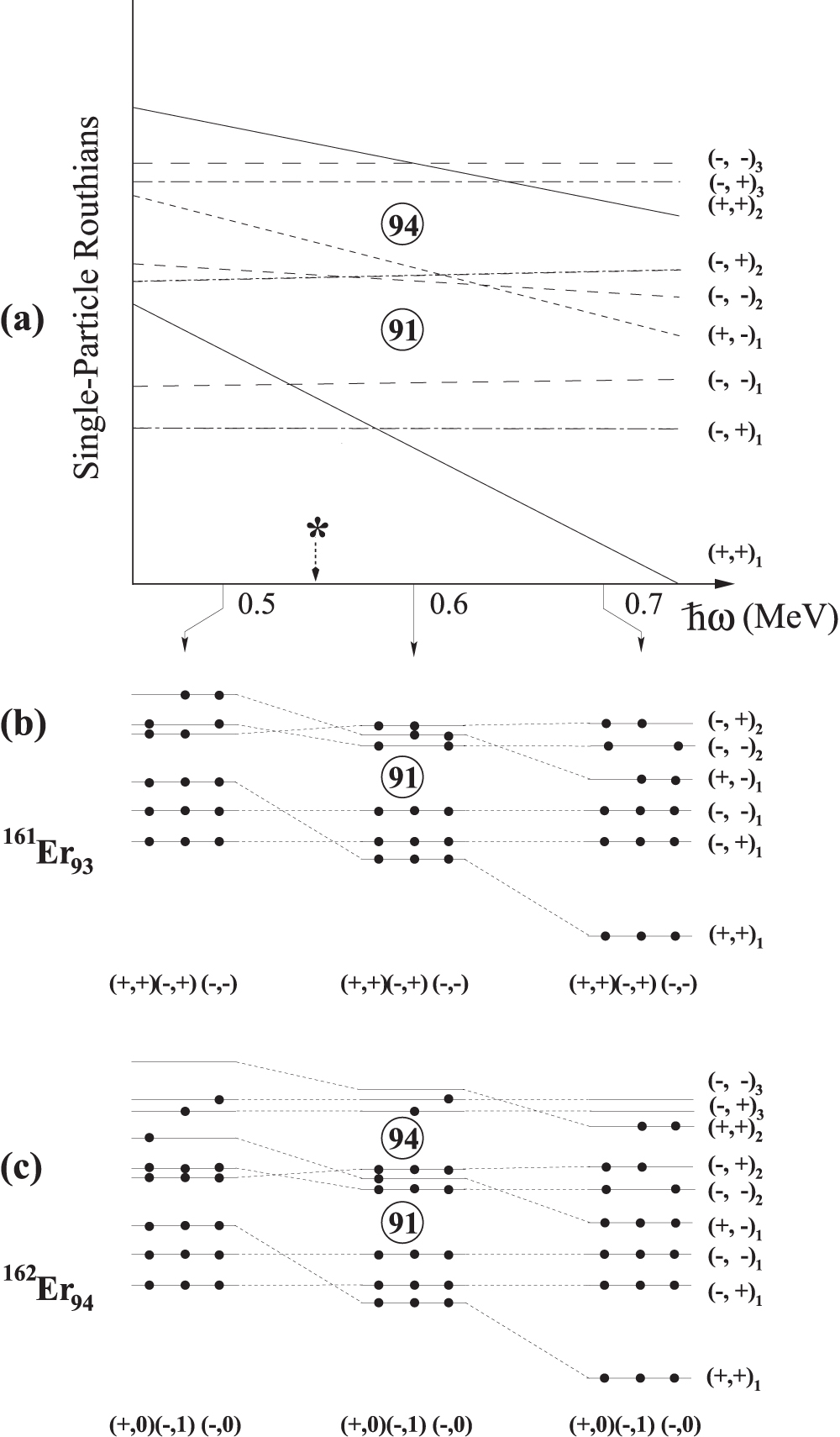 High resolution gamma-ray spectroscopy and the fascinating angular ...